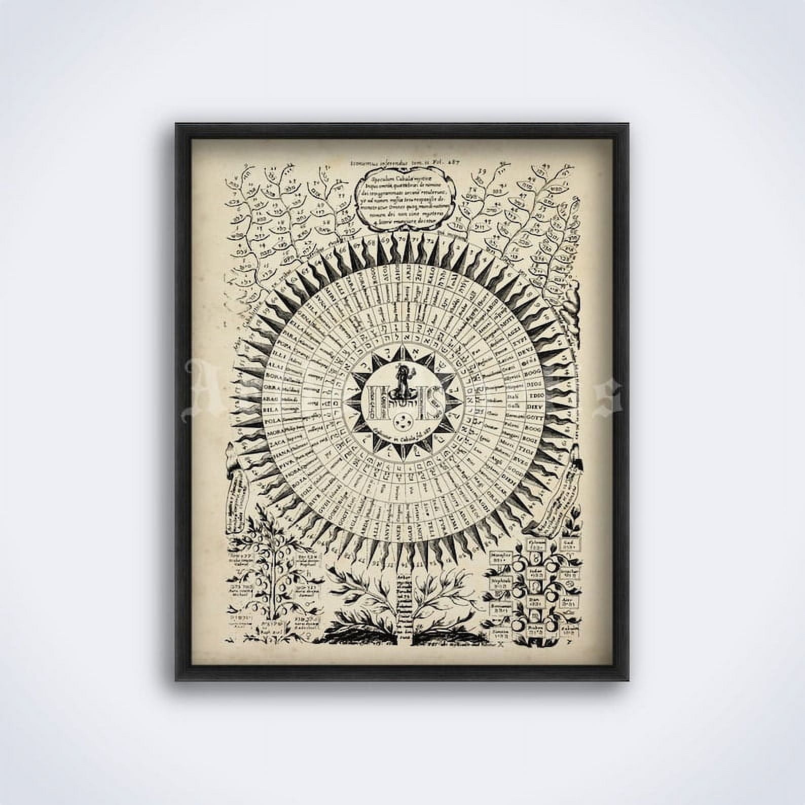 Poster 72 Names of God - Kabbalah, alchemy, metaphysics medieval art ...