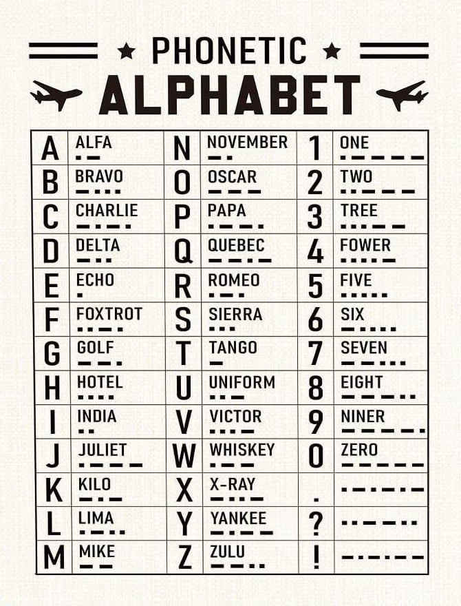 Poster Aviation Phonetic Alphabet Poster Home Office Classroom Wall ...