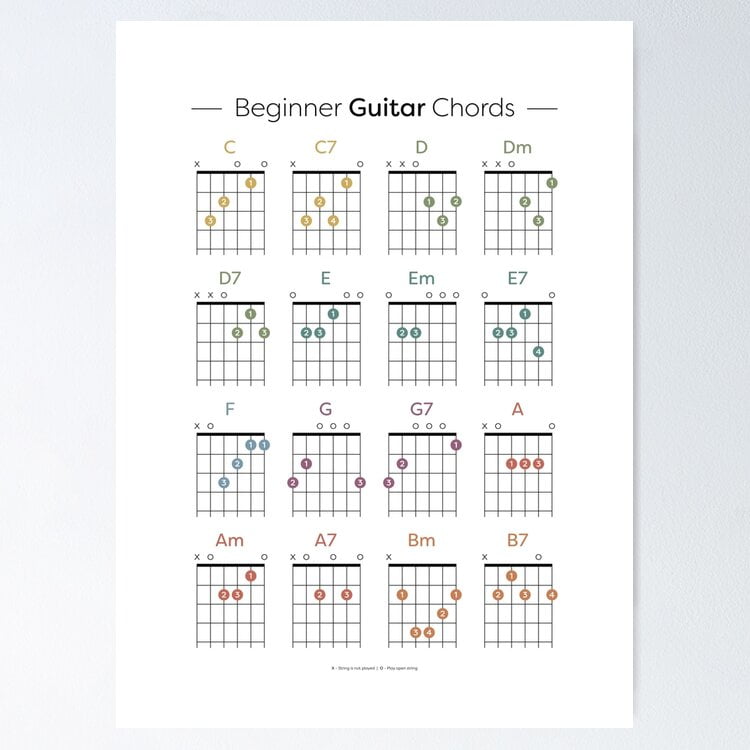Poster Beginner Guitar Chords Poster - No Framed, Vintage Wall Art ...