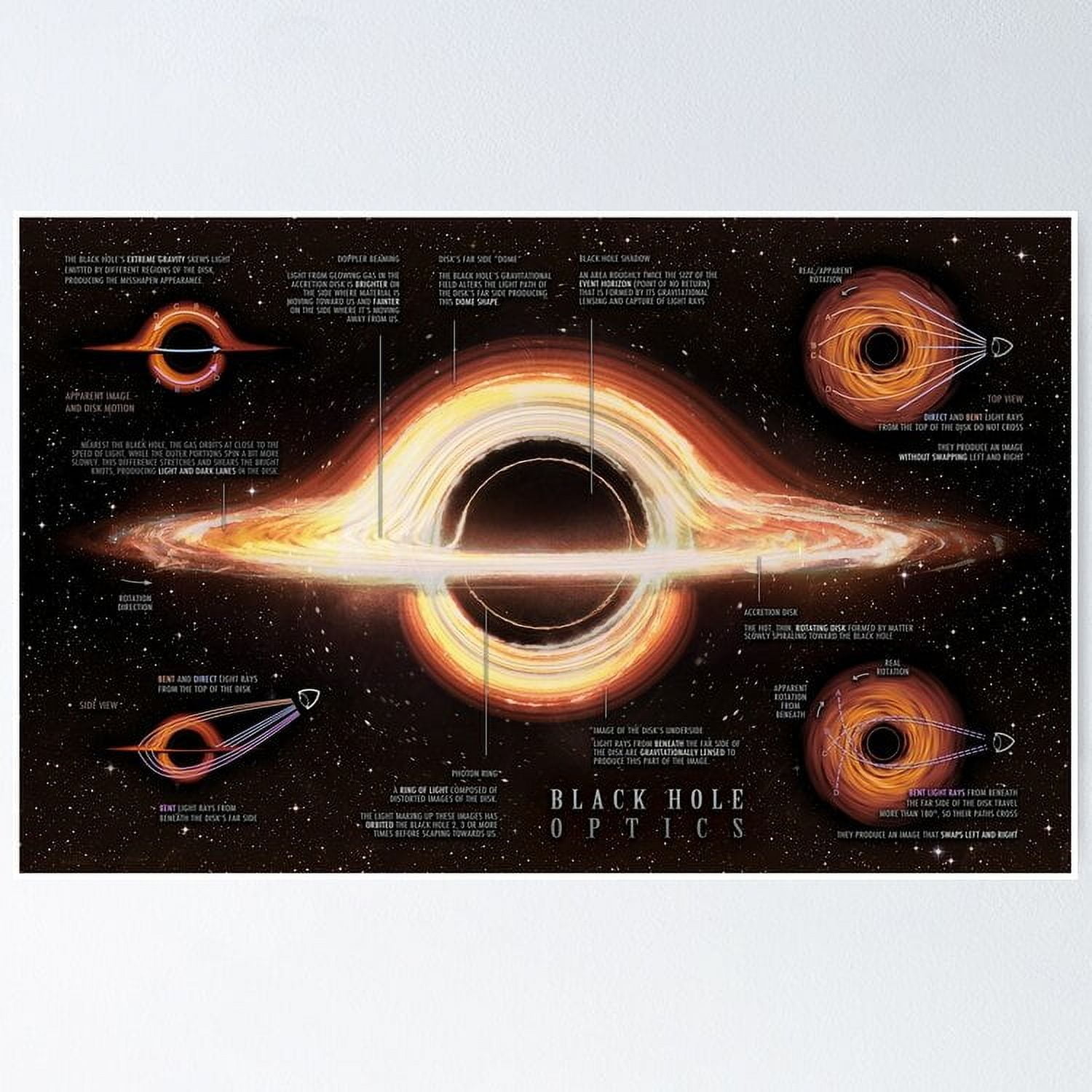 Poster Black Hole Optics Infographic! Poster No Framed, 8x12 - Walmart.com