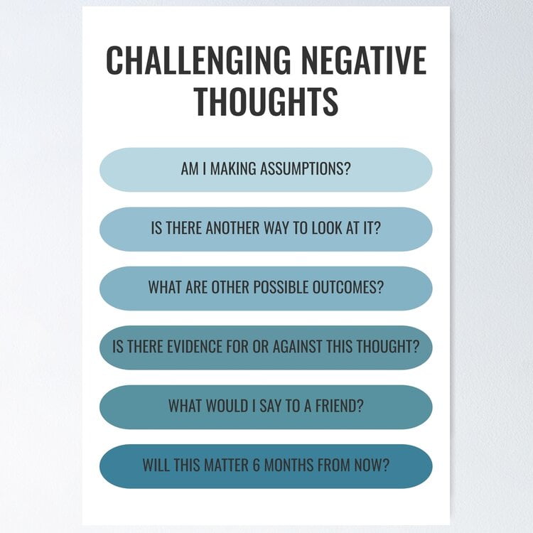 Poster Challenging Negative Thoughts Cbt Cognitive Behavioural Therapy ...