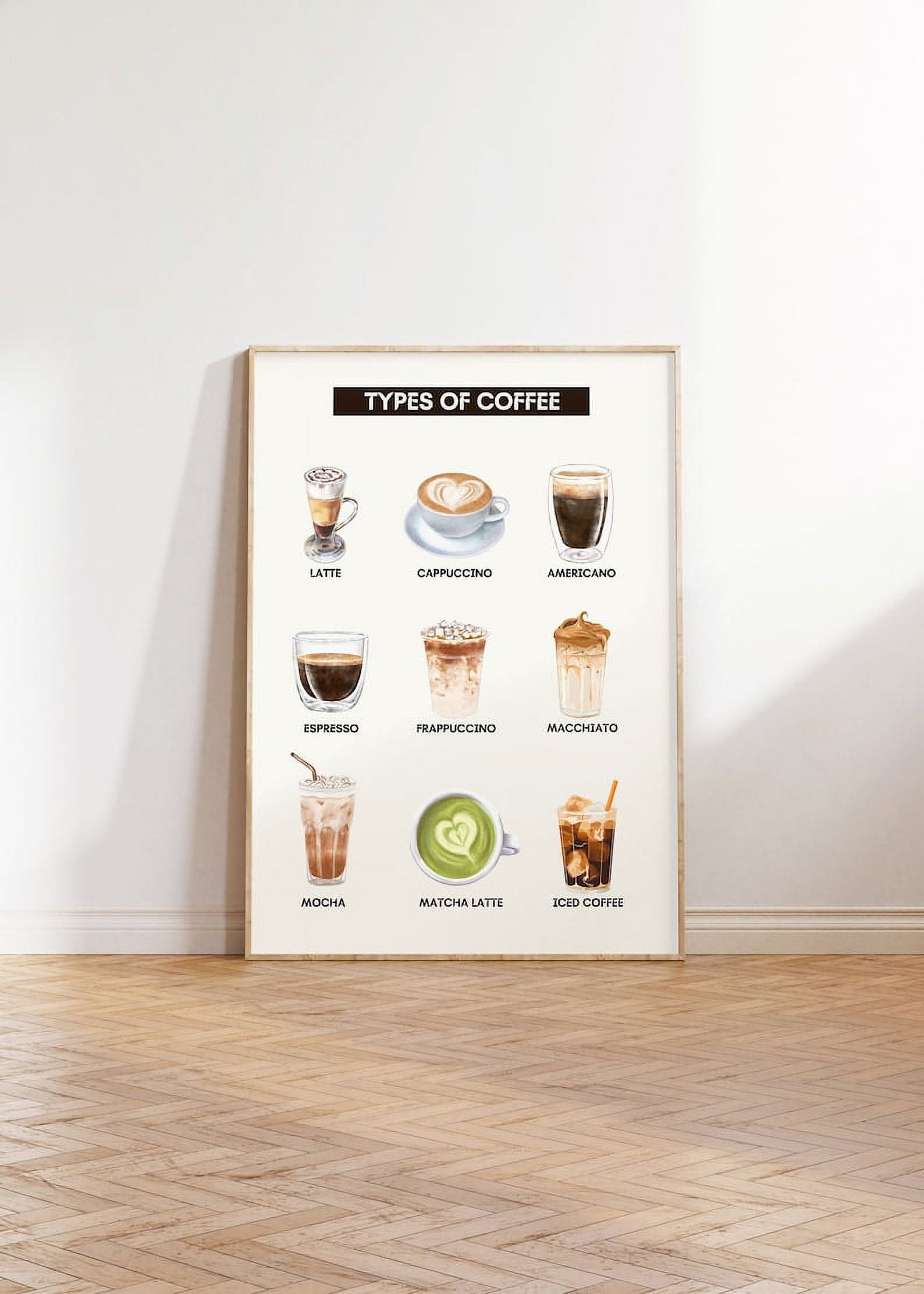 Poster Coffee Guide Print, Coffee Types Poster , Coffee Wall Art ...