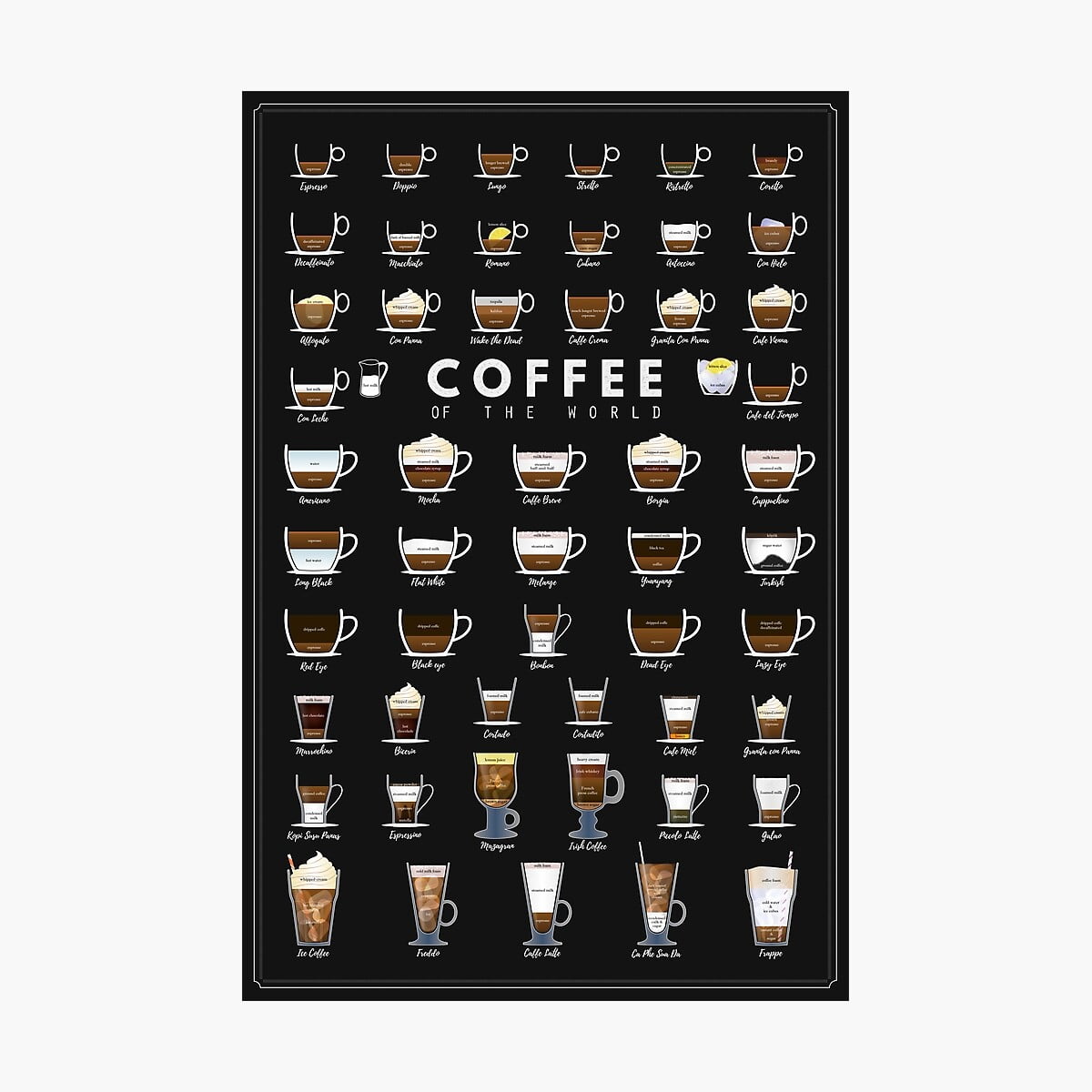 Poster Coffee Types Chart Poster No Framed, 24x36 - Walmart.com