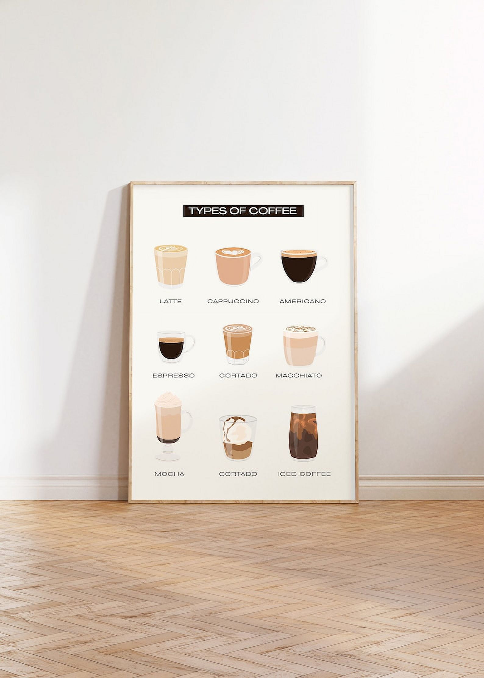 POSTER Coffee Types Poster, Coffee Guide Print, Minimalist Coffee Art ...