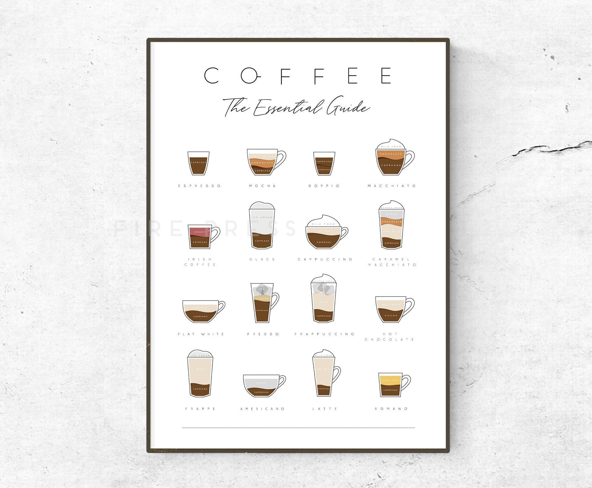 Poster Coffee Types Poster / Print / Coffee Guide / Kitchen Wall Art ...
