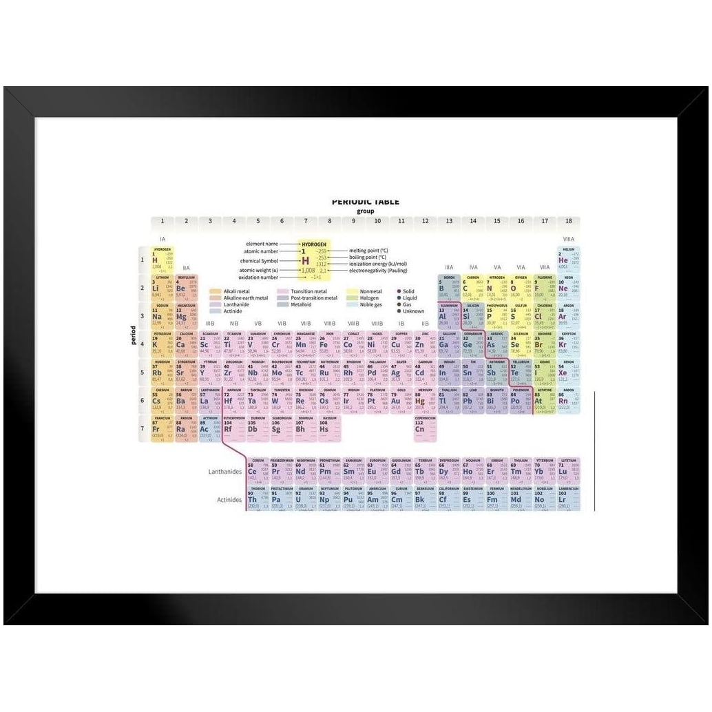 Poster Foundry Periodic Table of The Elements Educational Chart Matted ...