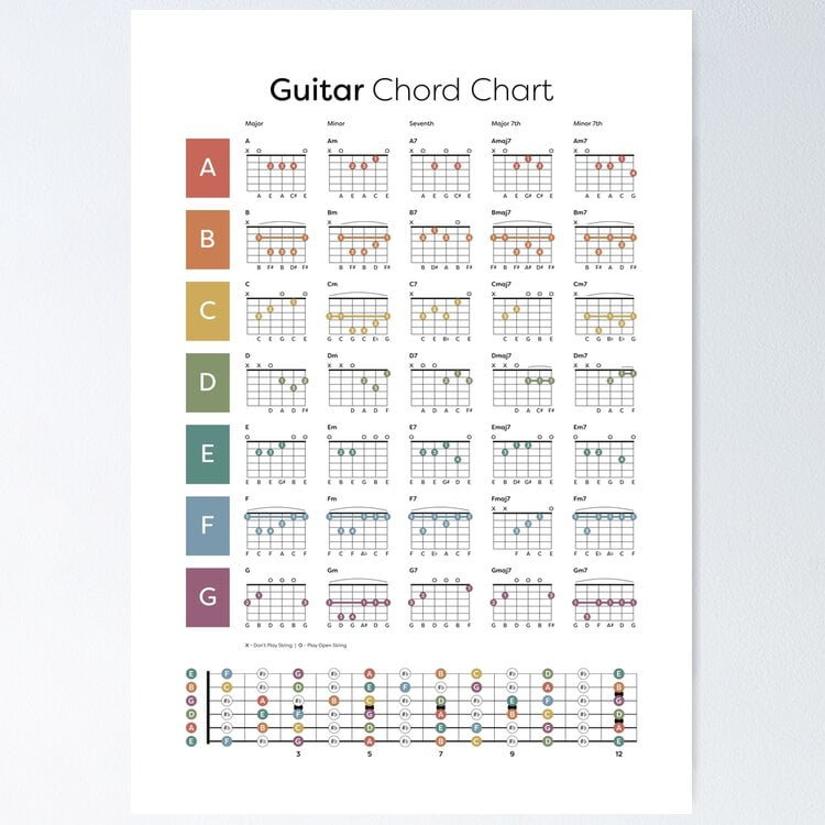 Poster Guitar Chord Chart Poster - No Framed, Vintage Wall Art, Trendy ...