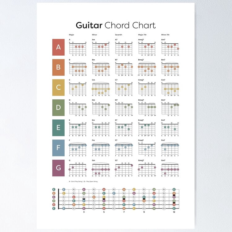 Poster Guitar Chord Chart Poster - No Framed, Vintage Wall Art, Trendy ...