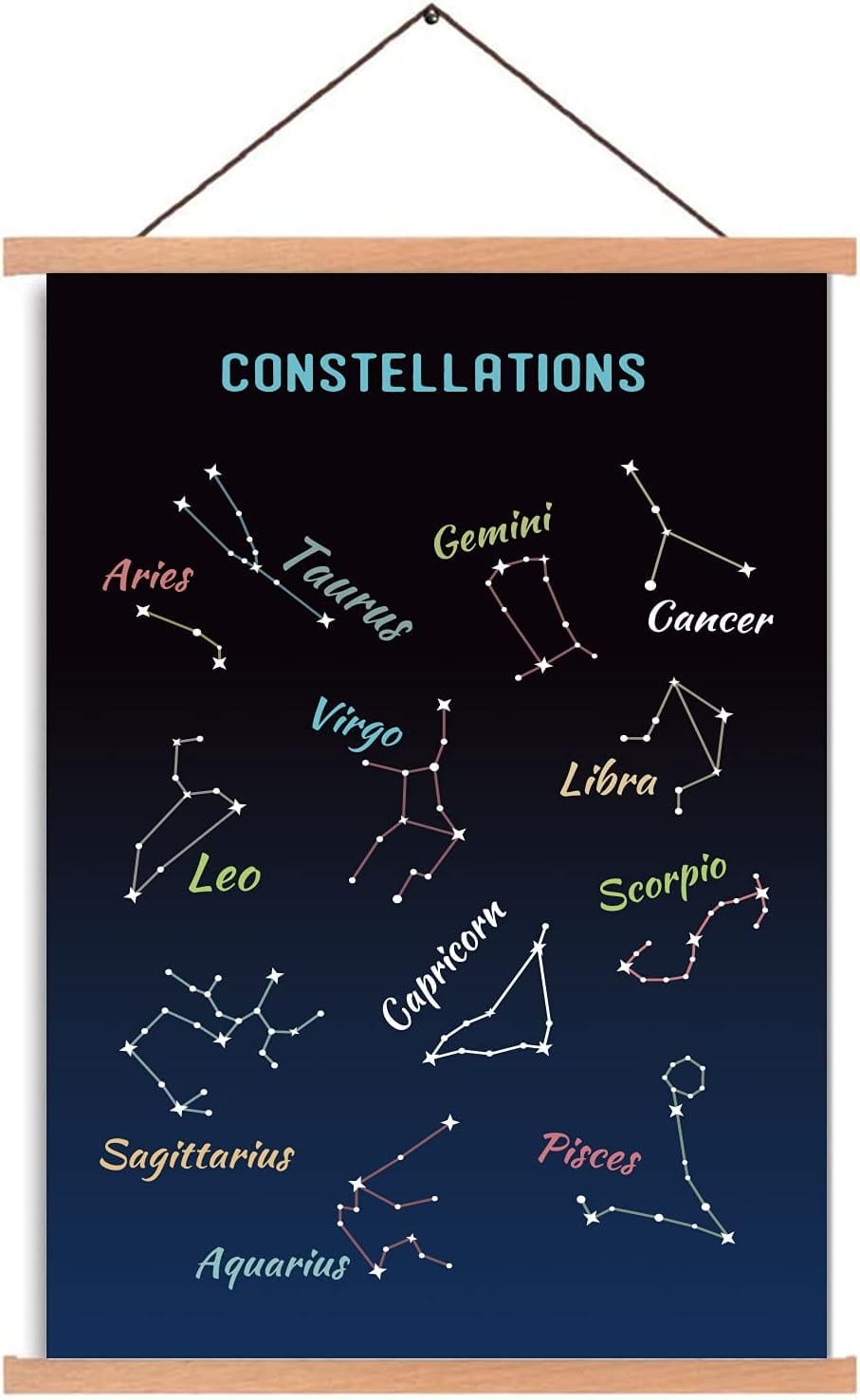 Poster Hanger 12 Constellation Wooden Poster Astronomy Science Hangers ...