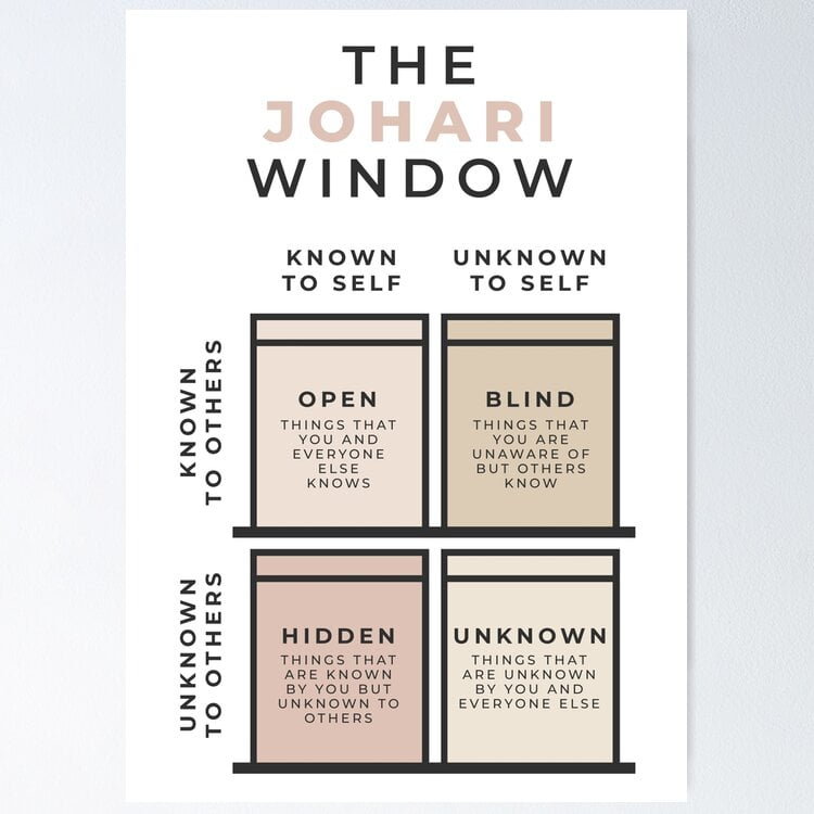 Poster Johari Window, Psychology, Therapy Tools, Self Awareness ...