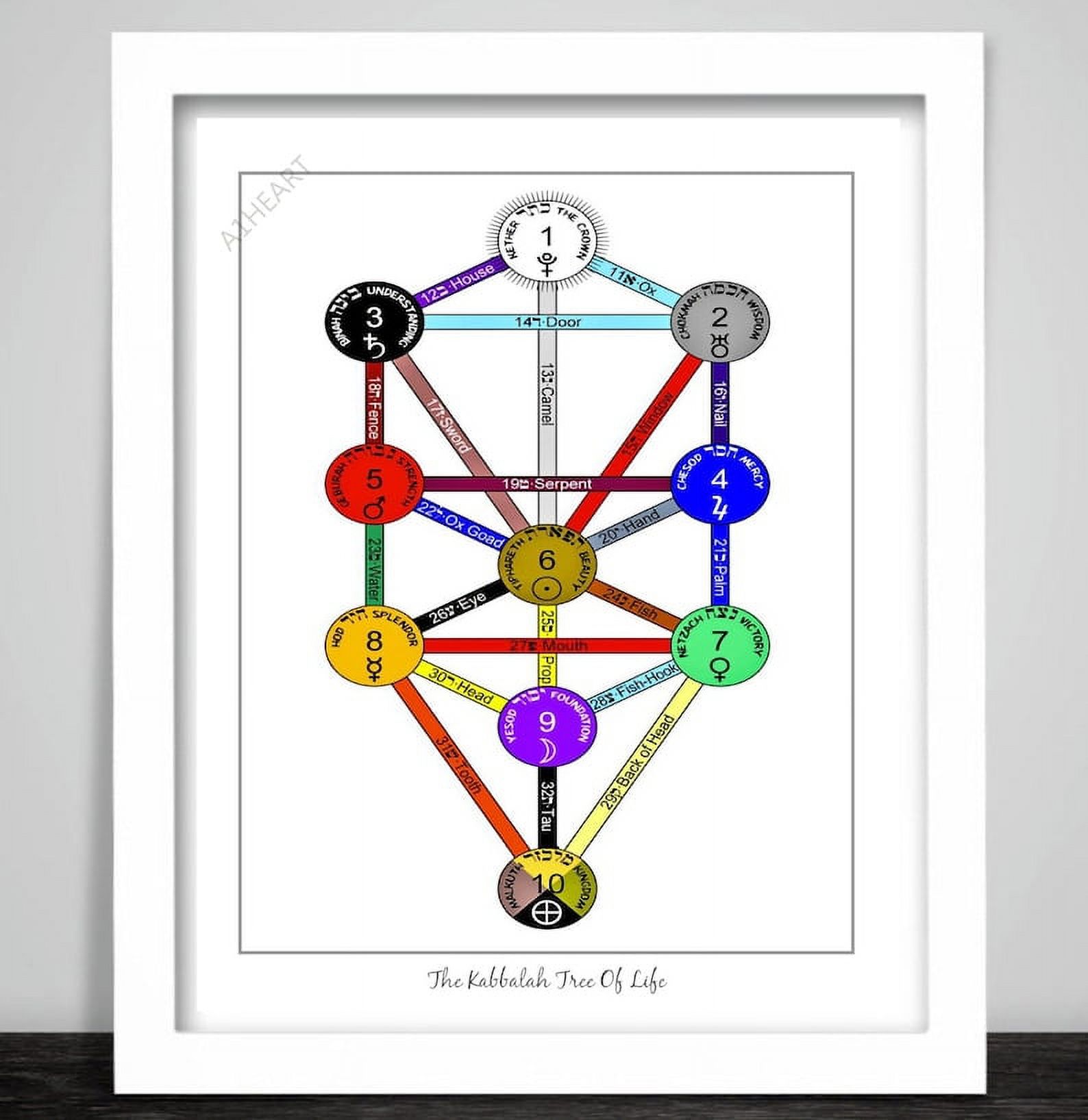Poster Kabbalah The Tree of Life Poster Art Picture Print. Qabalistic ...