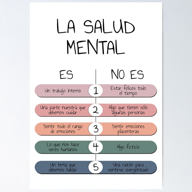 Poster La Salud Mental Health Mental Wellness Stigma Spanish - No ...