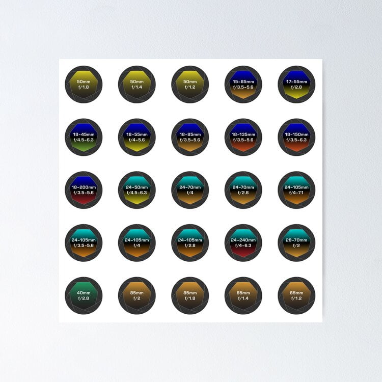 Poster Lens Id Stickers - Canon Normal And Telephoto - No Framed ...