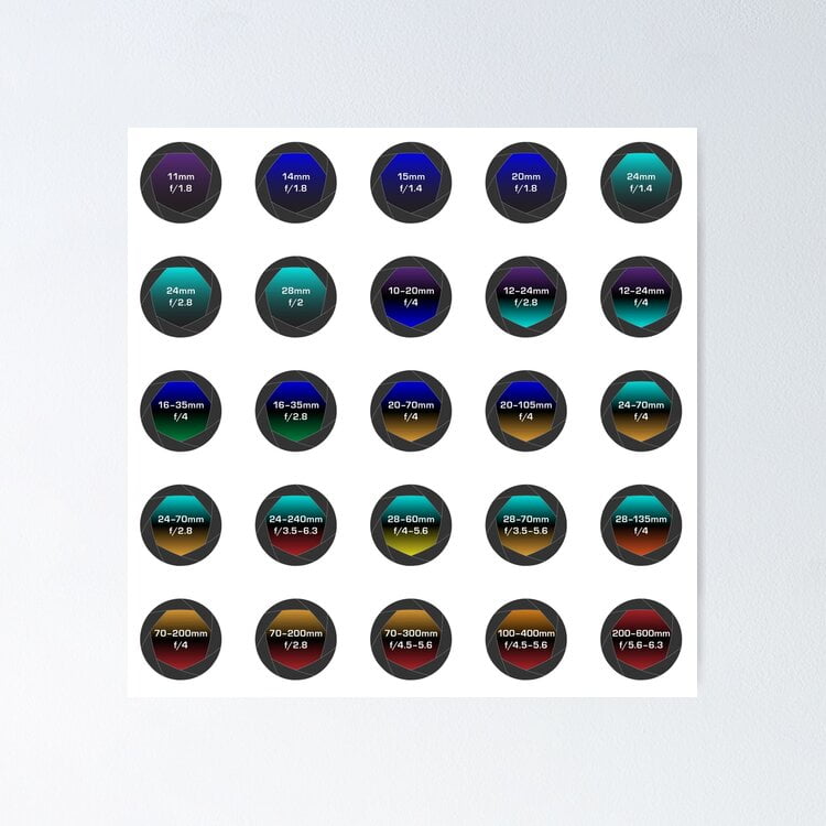Poster Lens Id Stickers - Sony Wide And Ultra-Wide - No Framed, Vintage ...