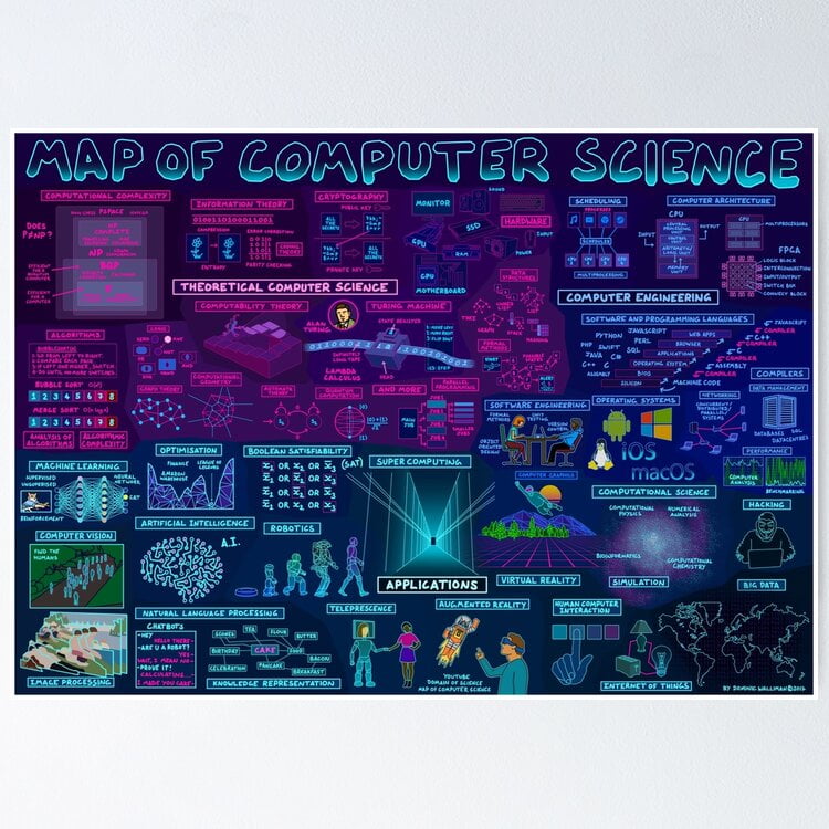 Poster Map Of Computer Science - No Framed, Vintage Wall Art, Trendy ...