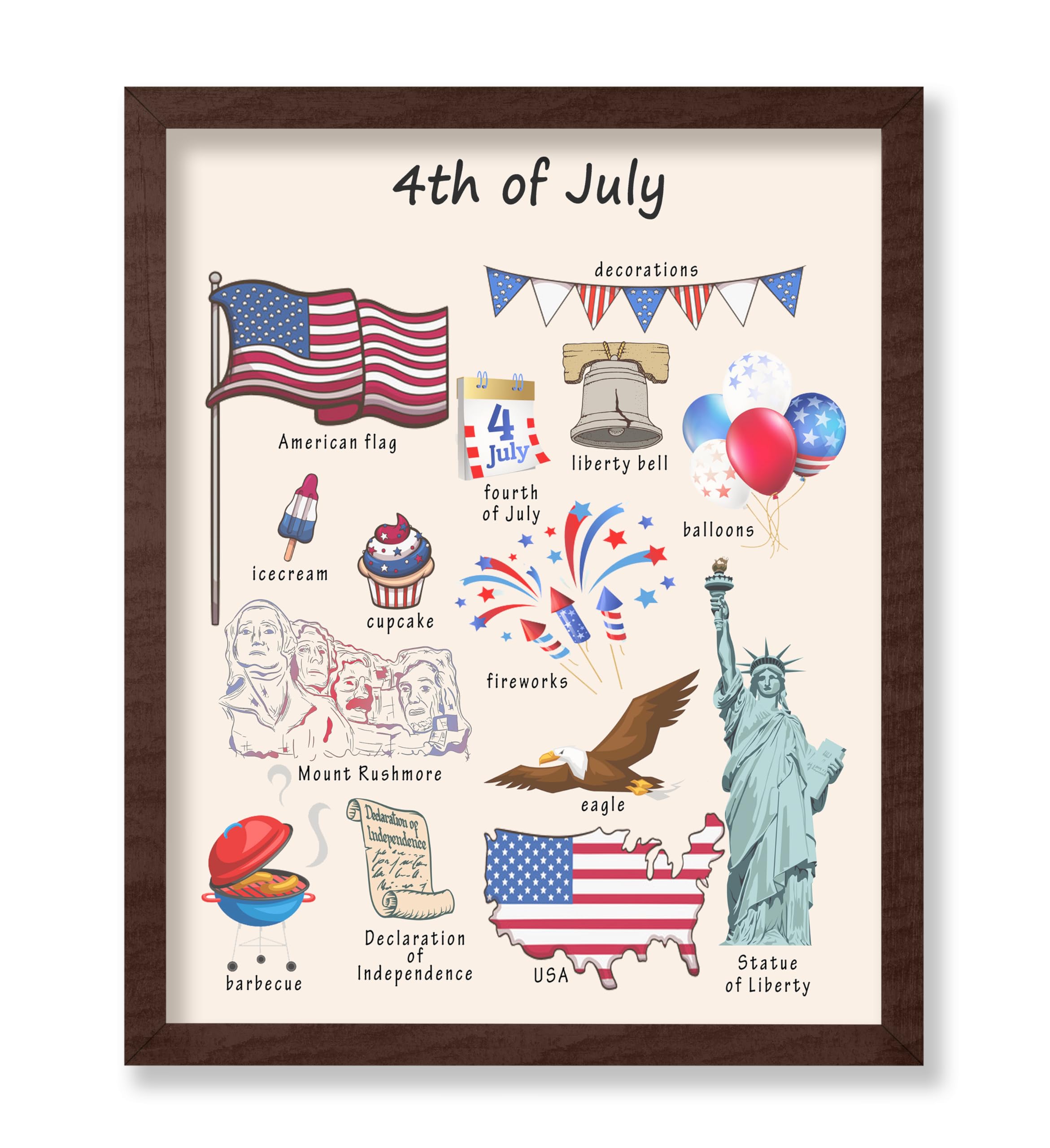 Poster Master 4th Of July Poster - Independence Day Print - Learning ...
