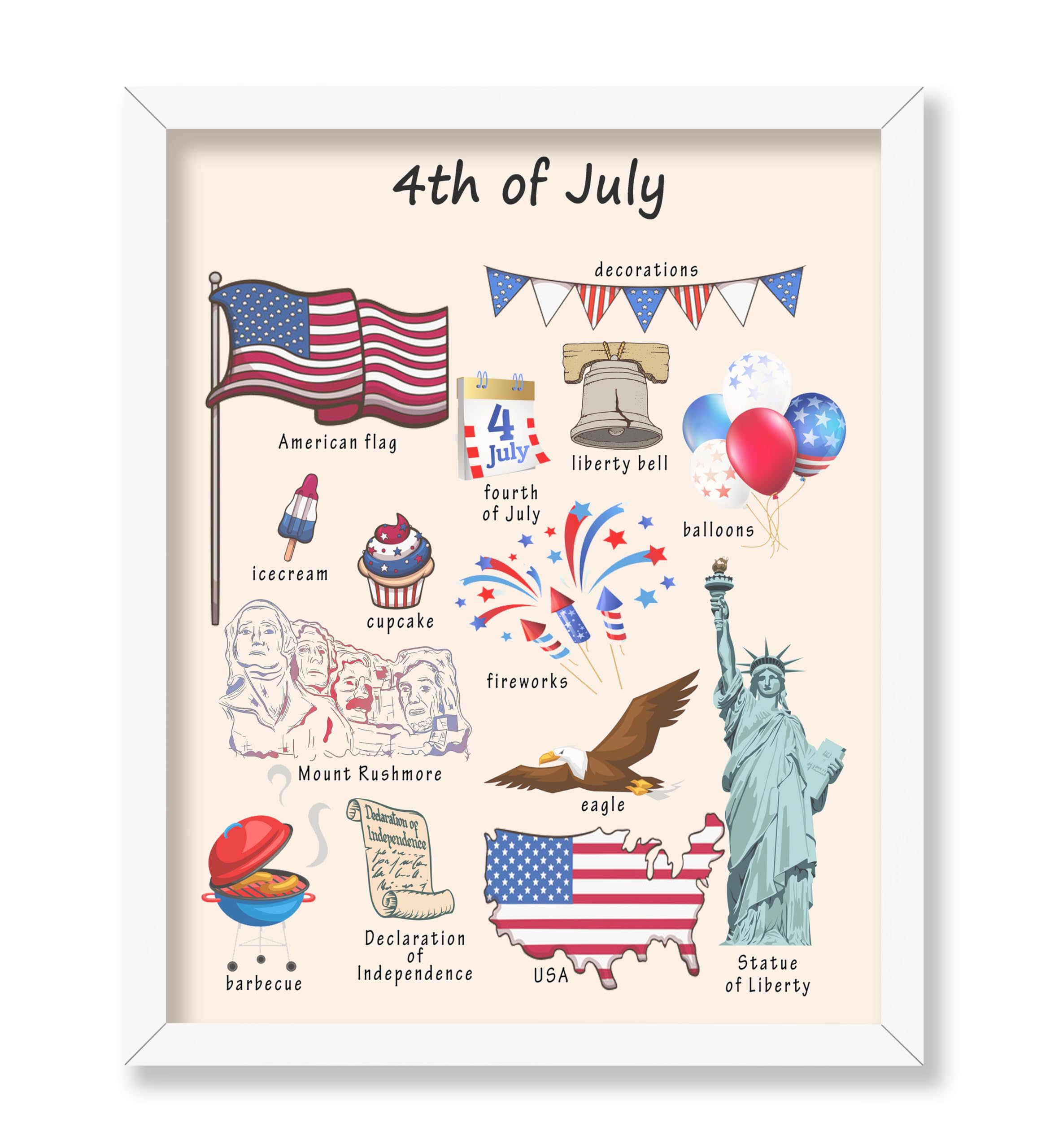 Poster Master 4th Of July Poster - Independence Day Print - Learning ...