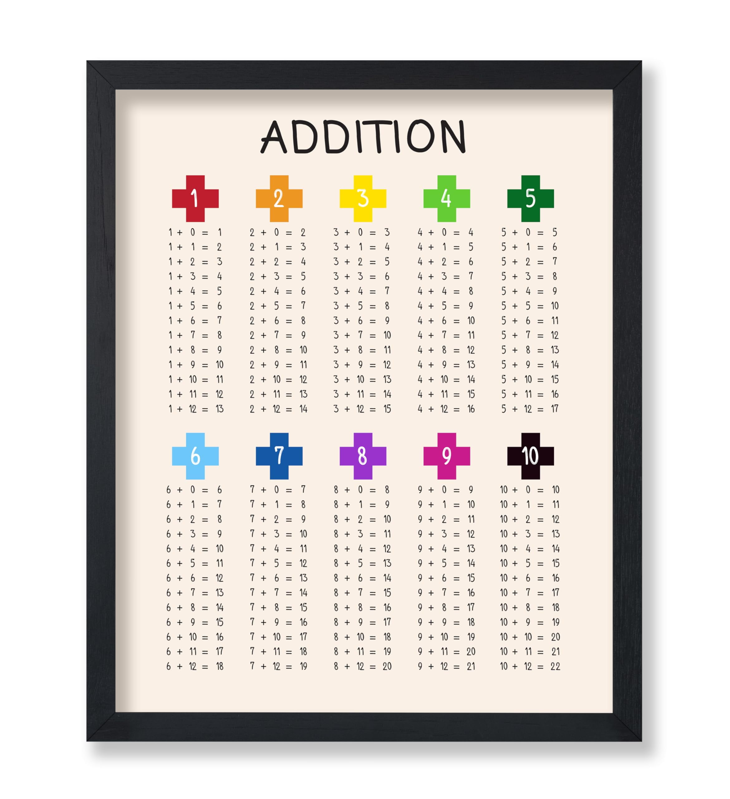 Poster Master Addition Poster - Mathematics Print - Learning Materials ...