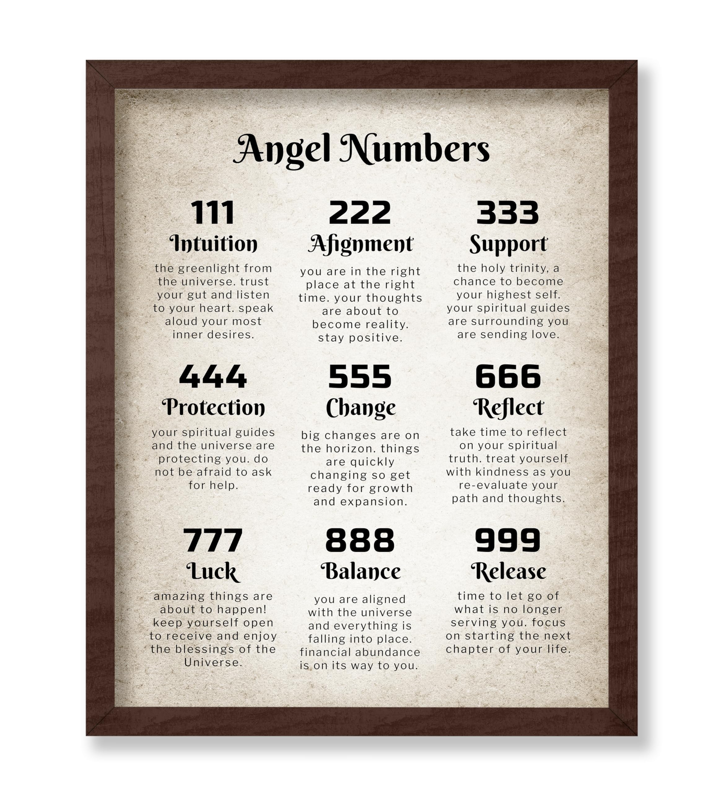 Poster Master Angel Numbers Poster - Law of Attraction Print ...