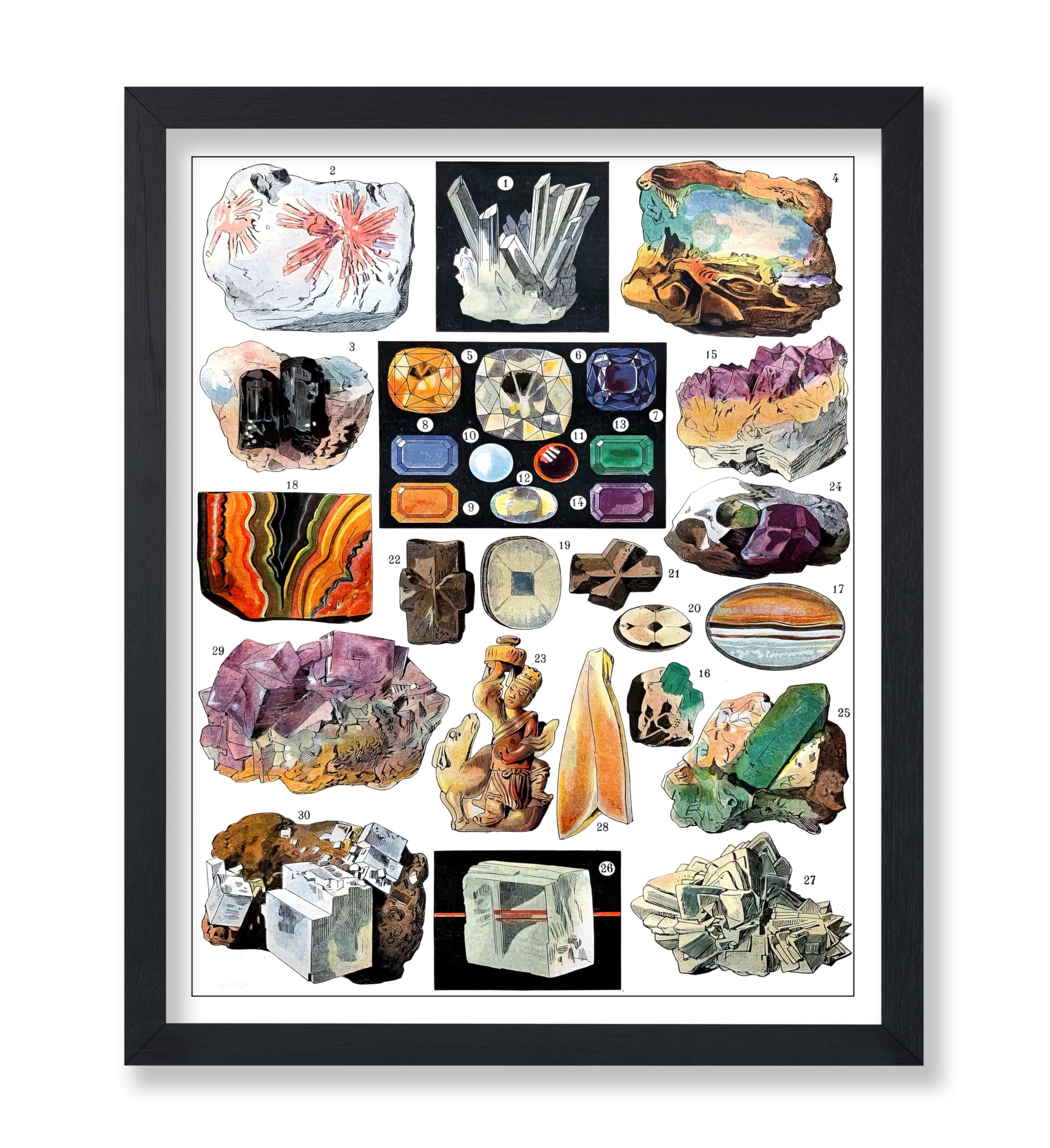 Poster Master Antique Geological Poster - Vintage Illustration Print ...