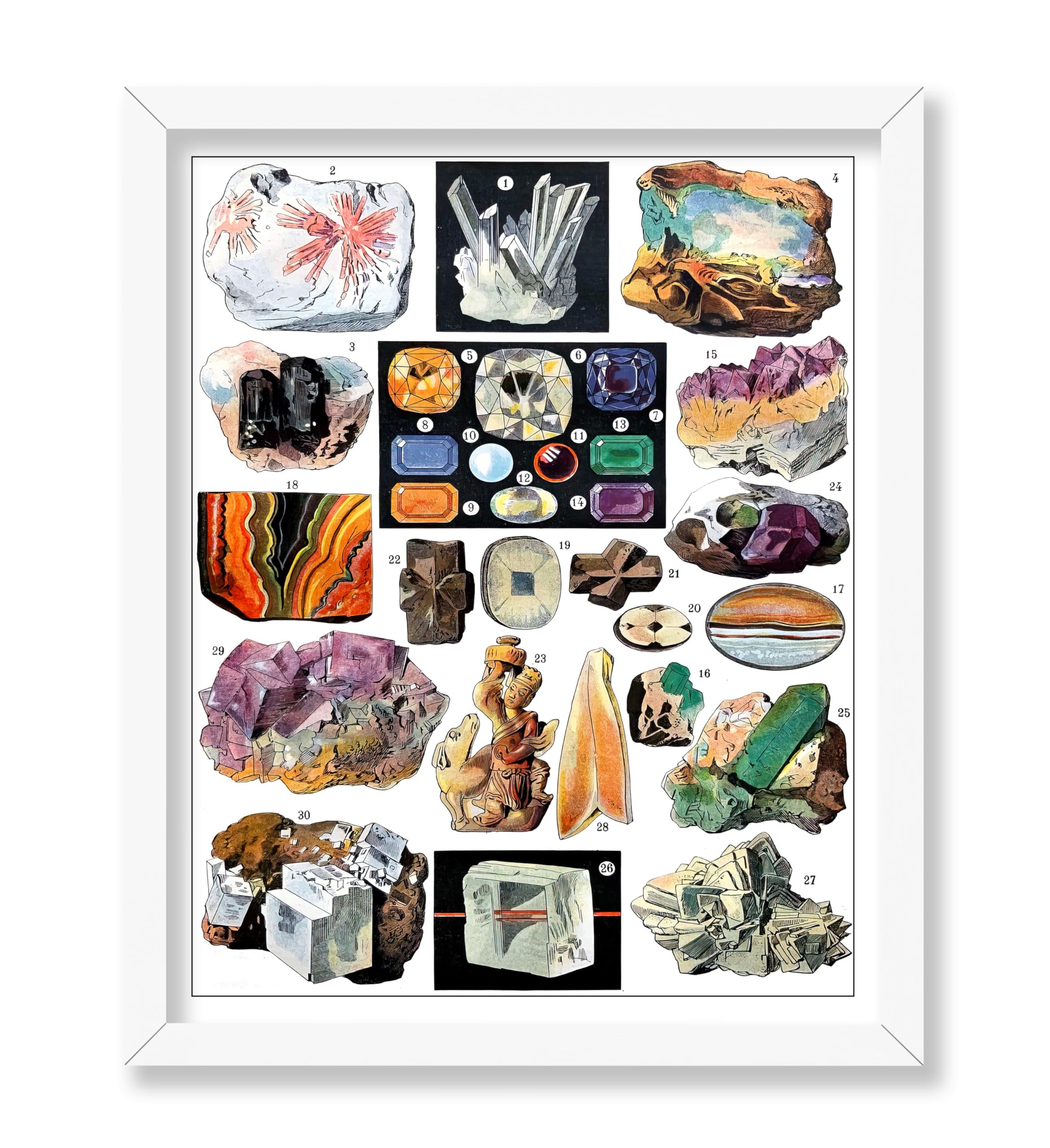 Poster Master Antique Geological Poster - Vintage Illustration Print ...