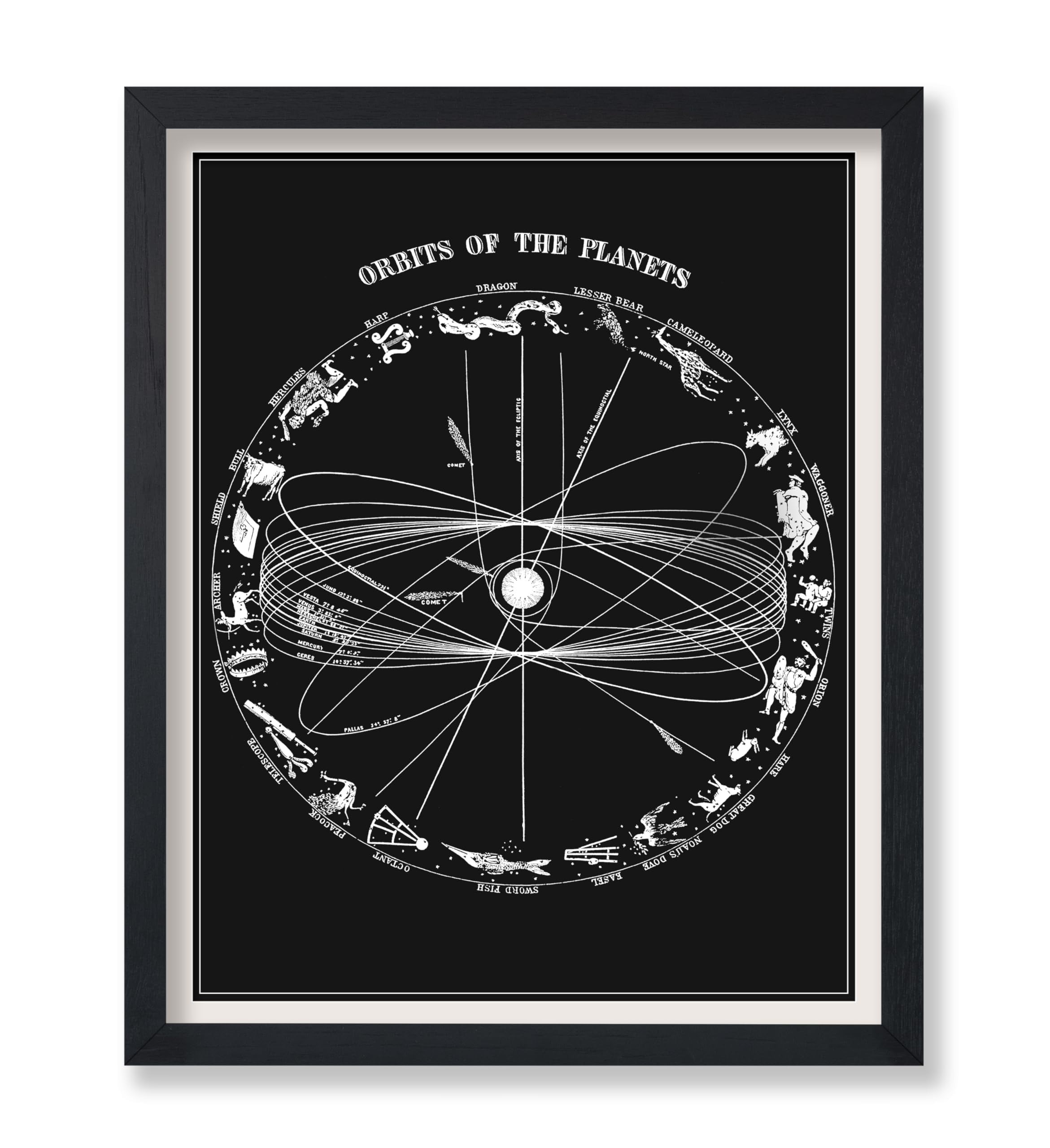 Poster Master Astrology Poster - Vintage Astrology Chart, Orbits of the ...