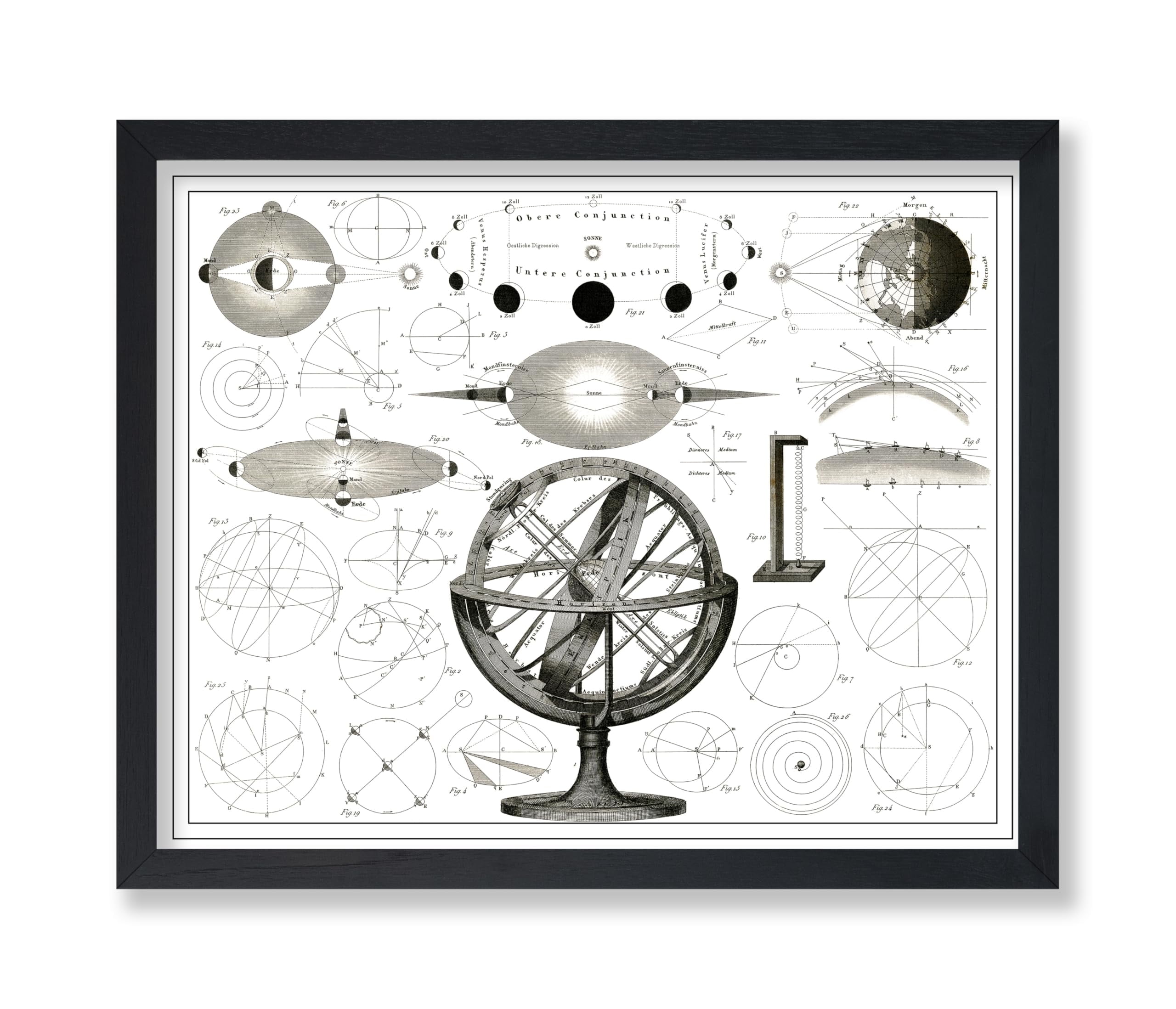 Poster Master Astronomy Poster - 1800s Drawing of Astrological Spheres ...