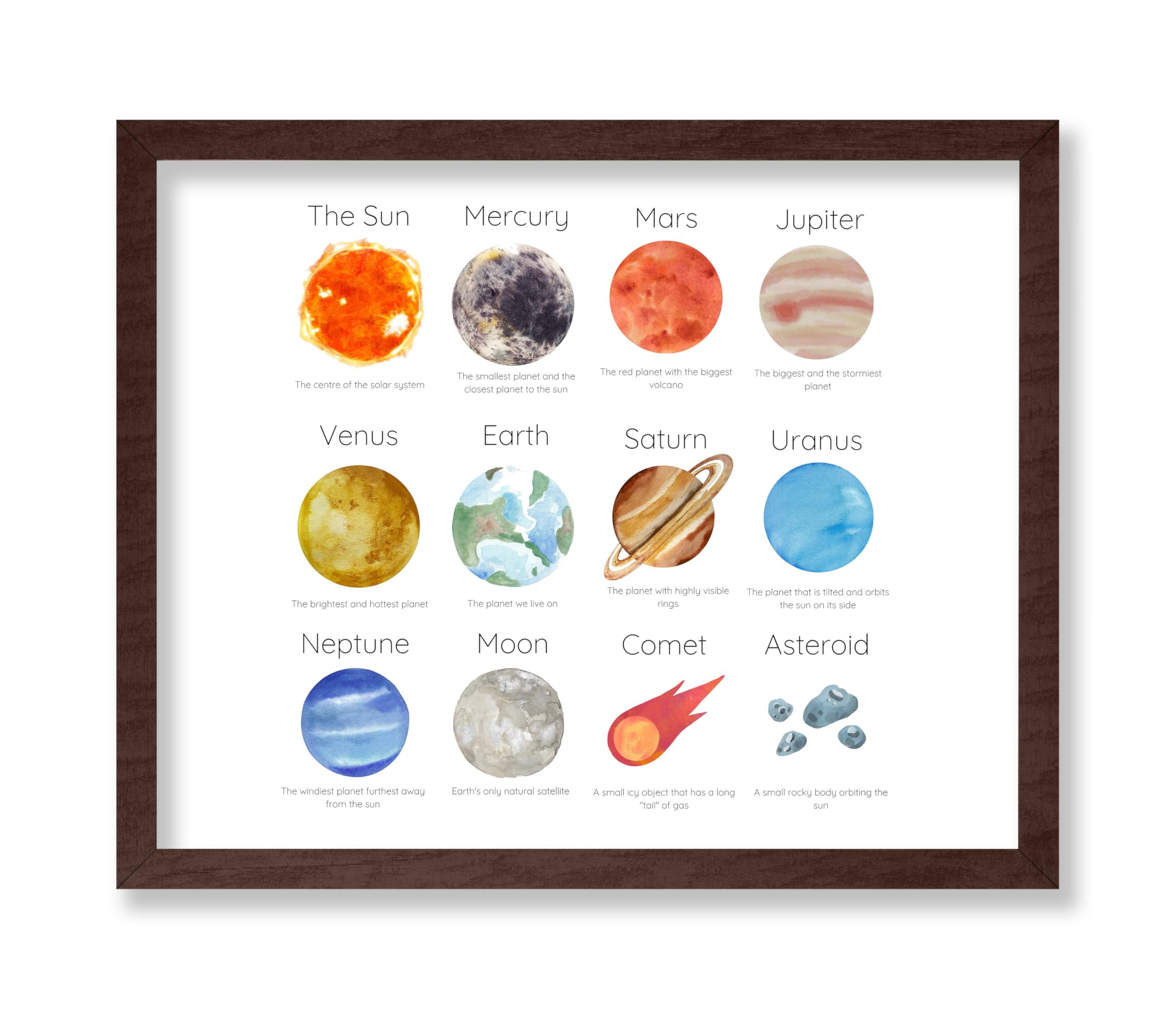 Poster Master Astronomy Poster - Watercolor Solar System - Educational ...