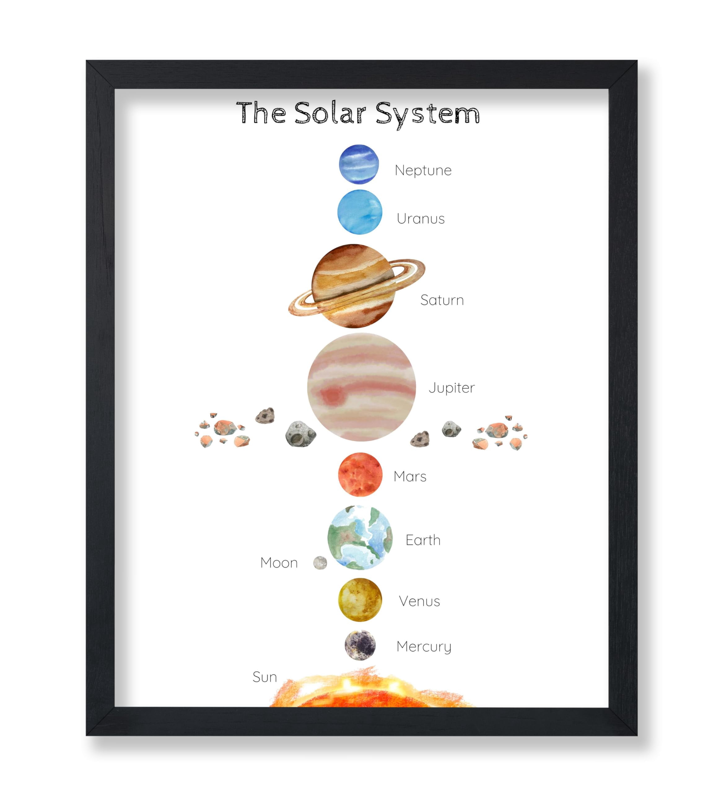 Poster Master Astronomy Poster - Watercolor Solar System - Gift for ...