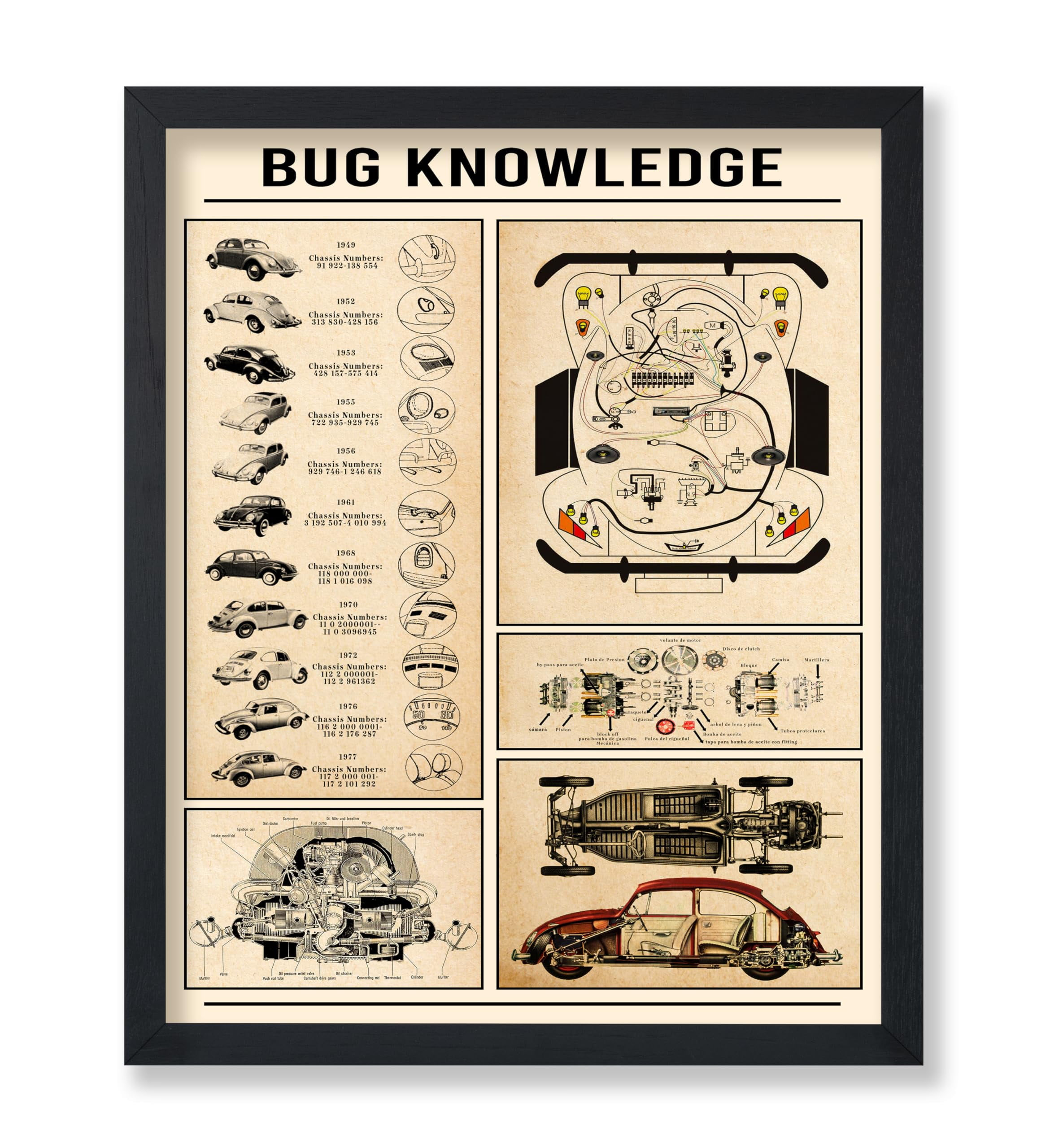 Poster Master Bug Knowledge Poster - Car Parts Print - Infographic Art ...