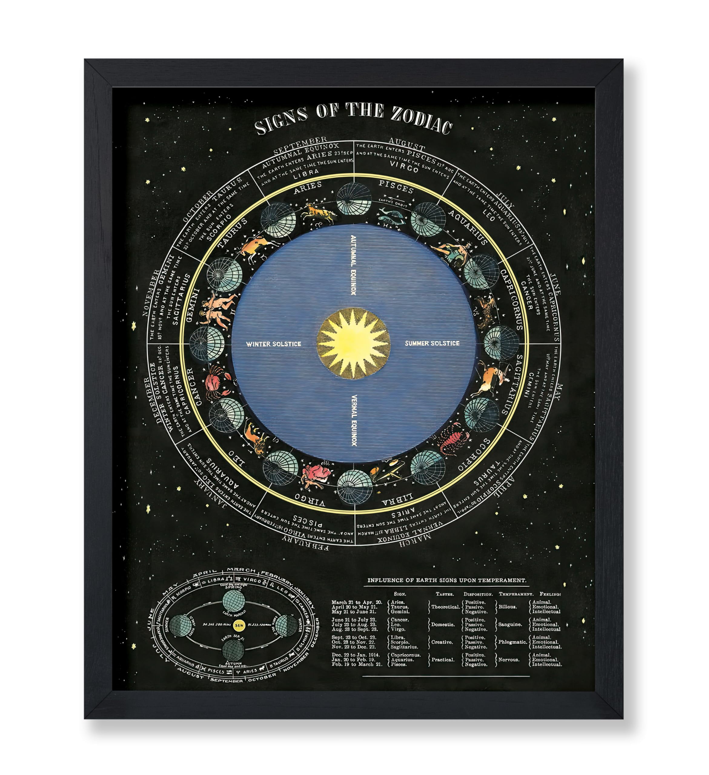 Poster Master Celestial Poster - 16x20 Unframed Wall Art Print ...