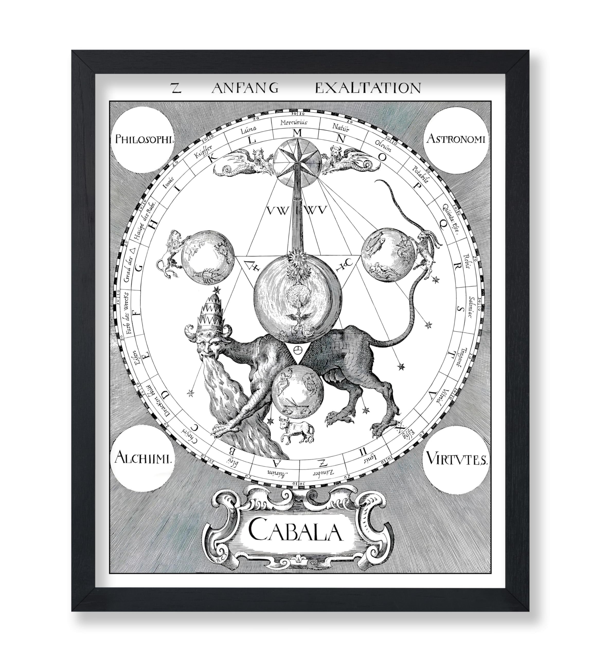 Poster Master Celestial Map Poster - Medieval Renaissance Design ...