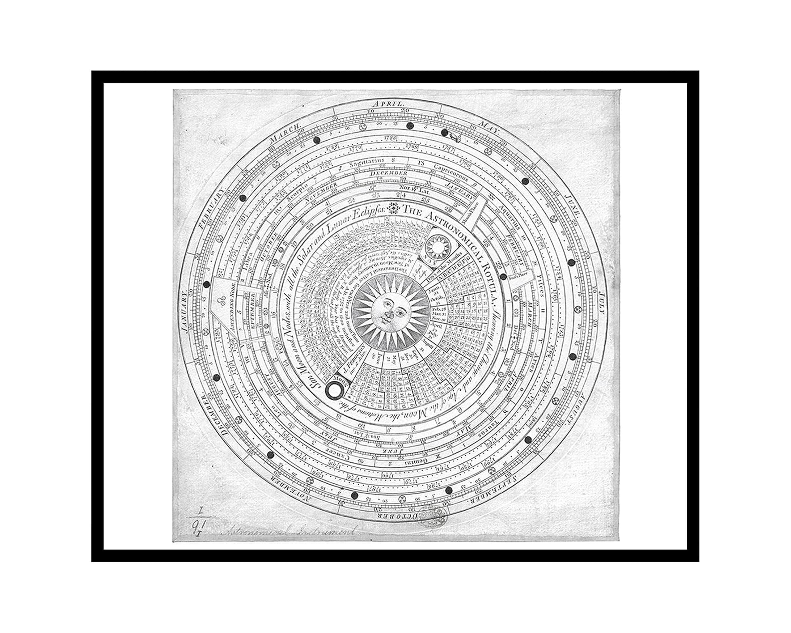 Poster Master Celestial Map Poster - Medieval Renaissance Design - 8x10 ...