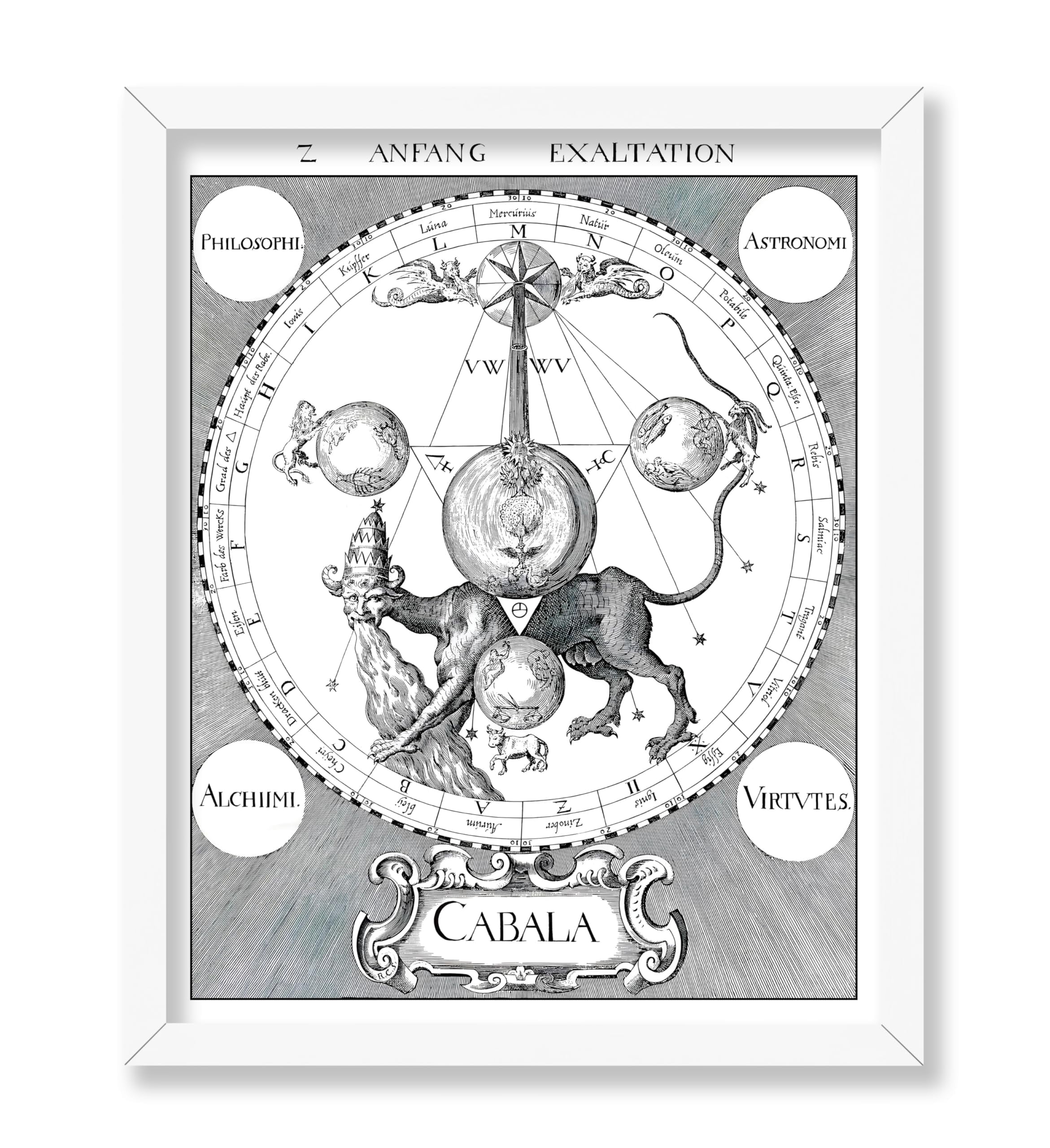 Poster Master Celestial Map Poster - Medieval Renaissance Design ...