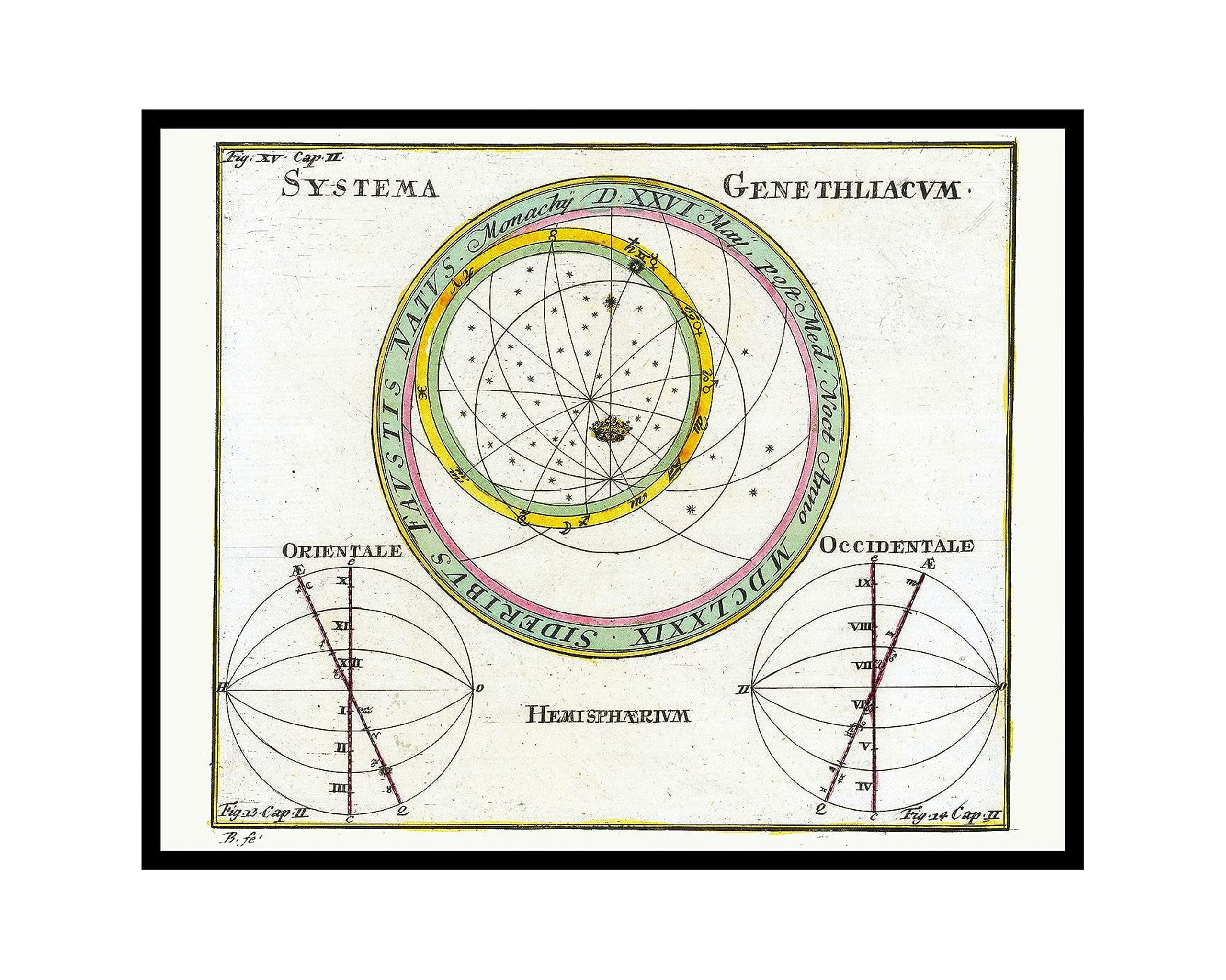 Poster Master Celestial Map Poster - Medieval Renaissance Design ...