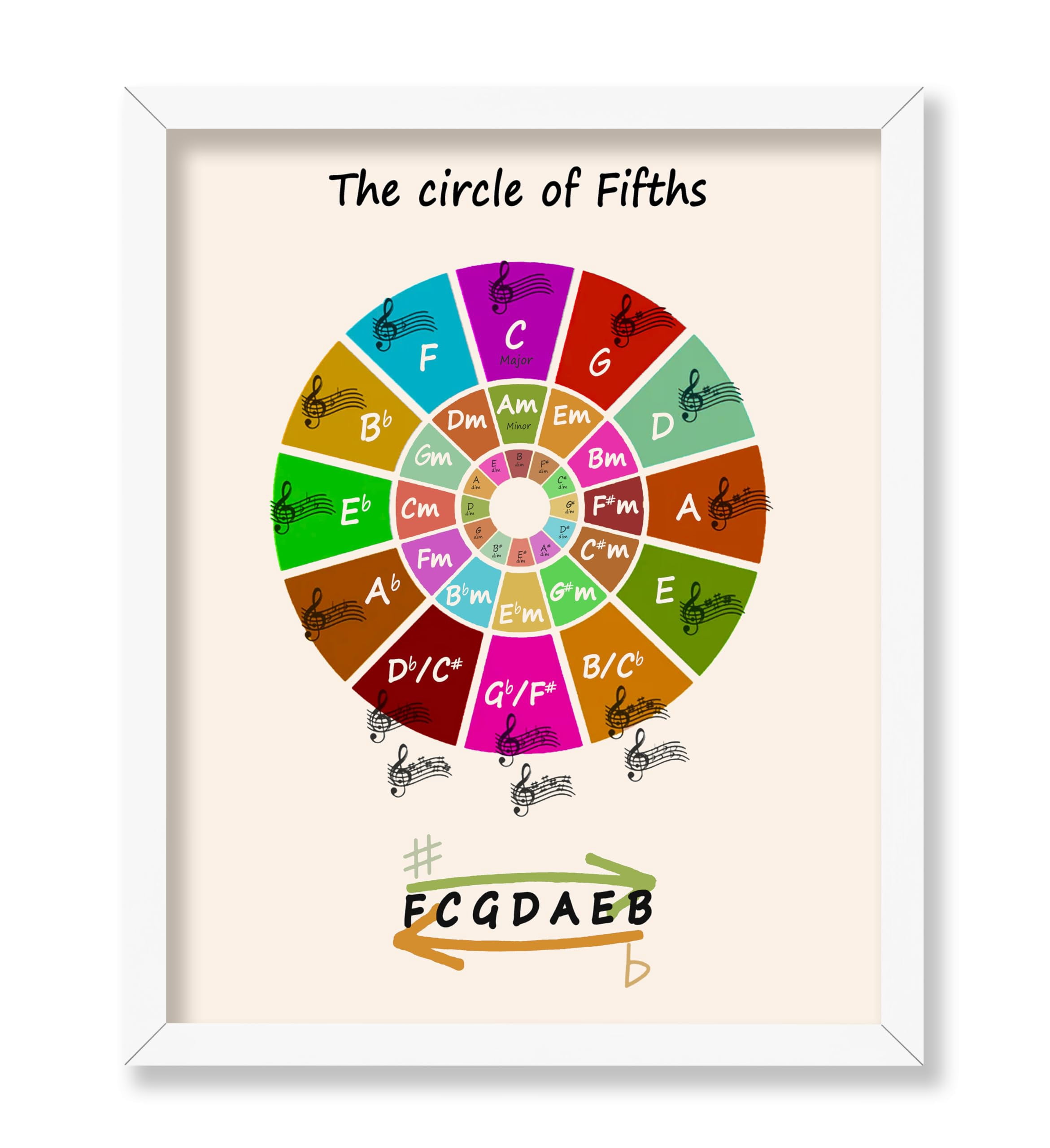 Poster Master Circle of Fifths Poster - Music Print - Educational Art ...