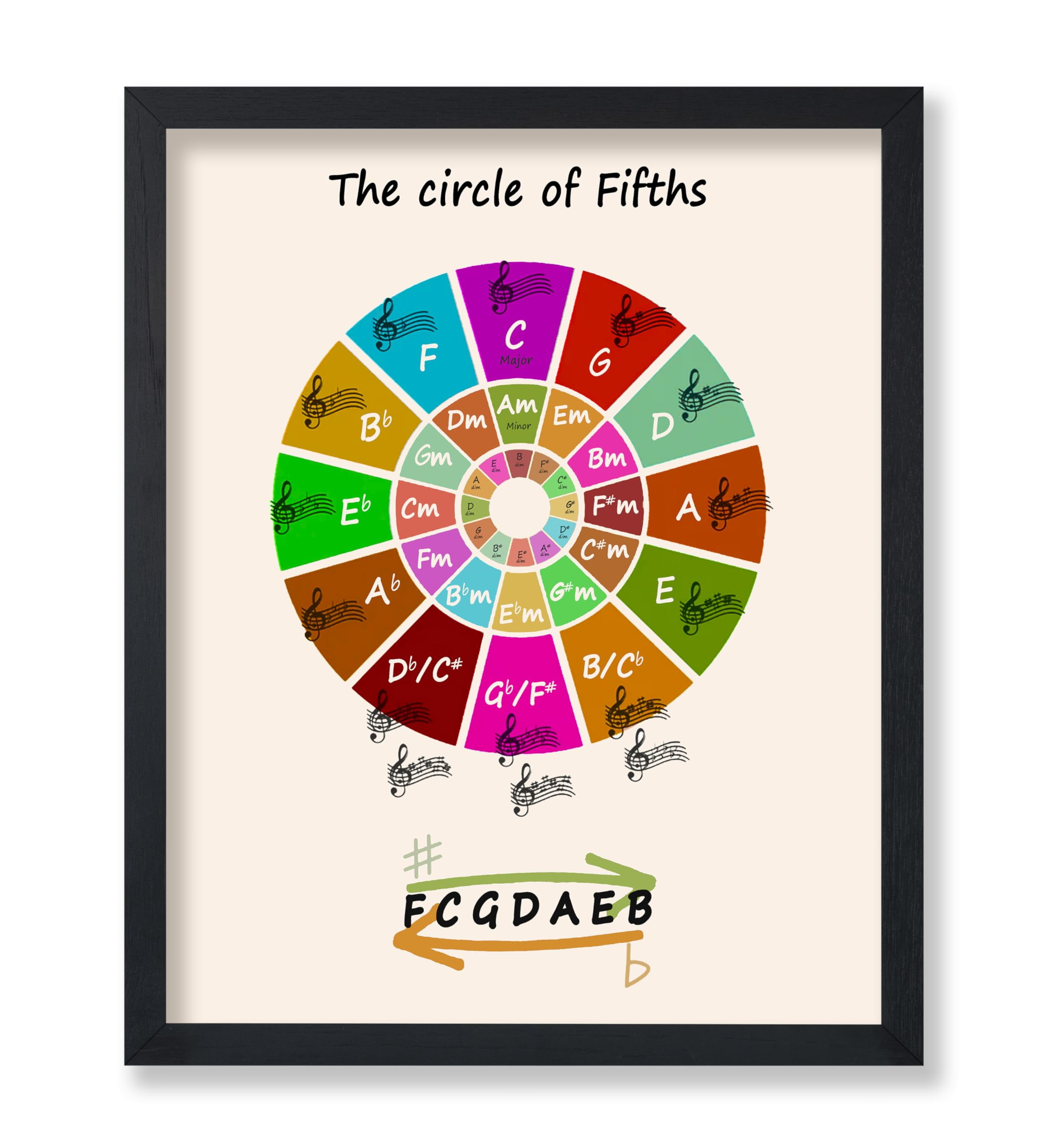 Poster Master Circle of Fifths Poster - Music Print - Educational Art ...