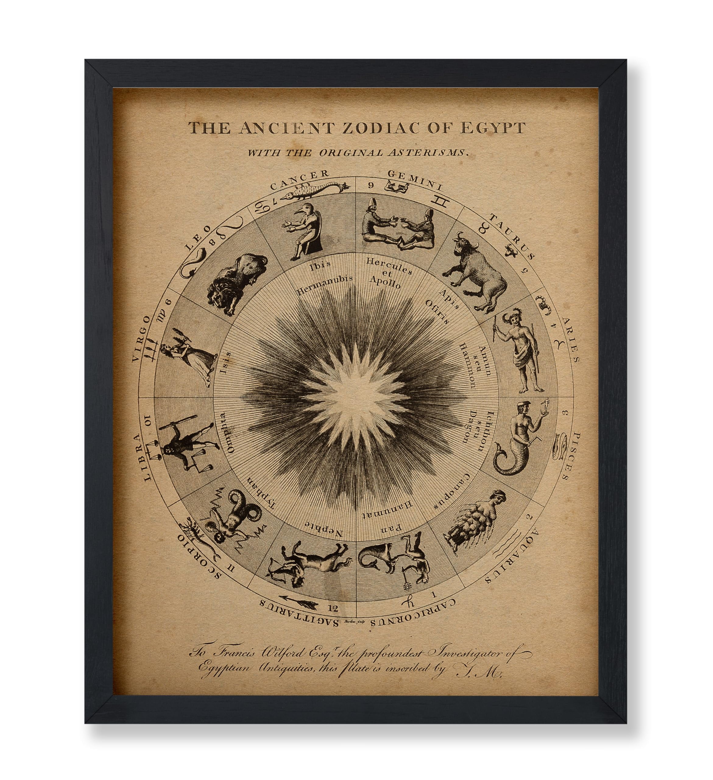 Poster Master Classic Astrological Poster - Vintage Science Print ...