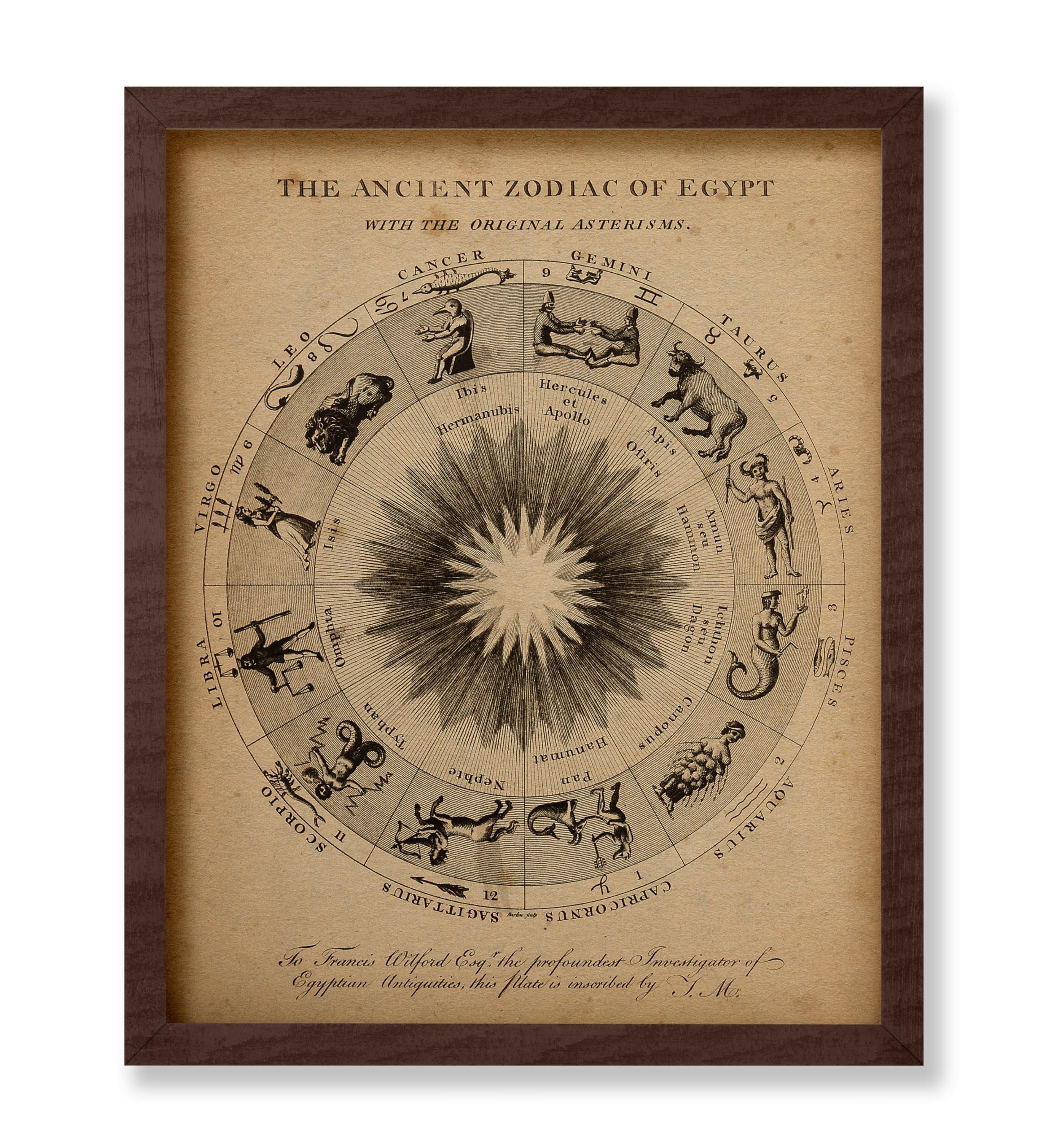 Poster Master Classic Astrological Poster - Vintage Science Print ...