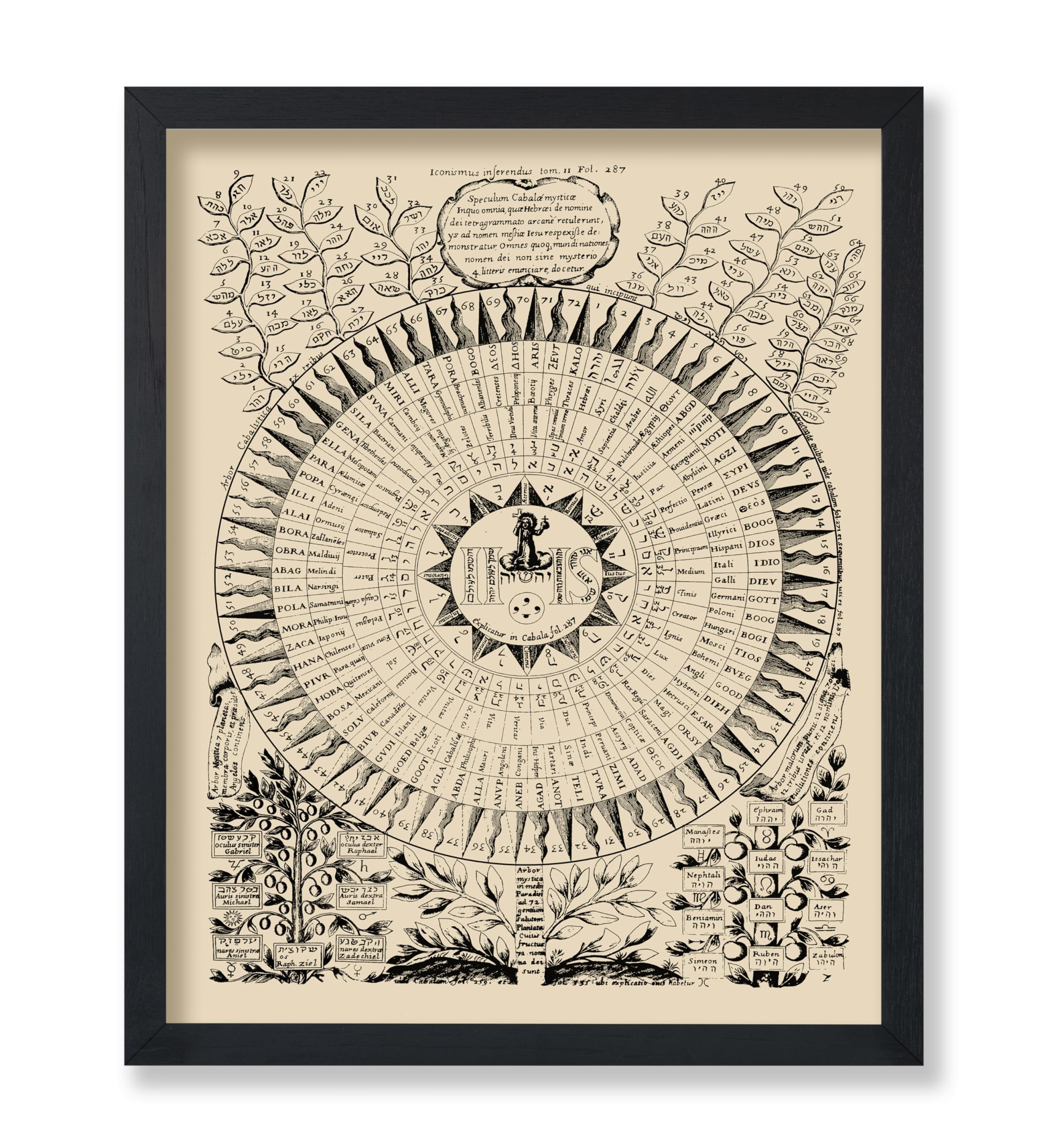 Poster Master Classic Religious Poster - Vintage Spiritual Print ...