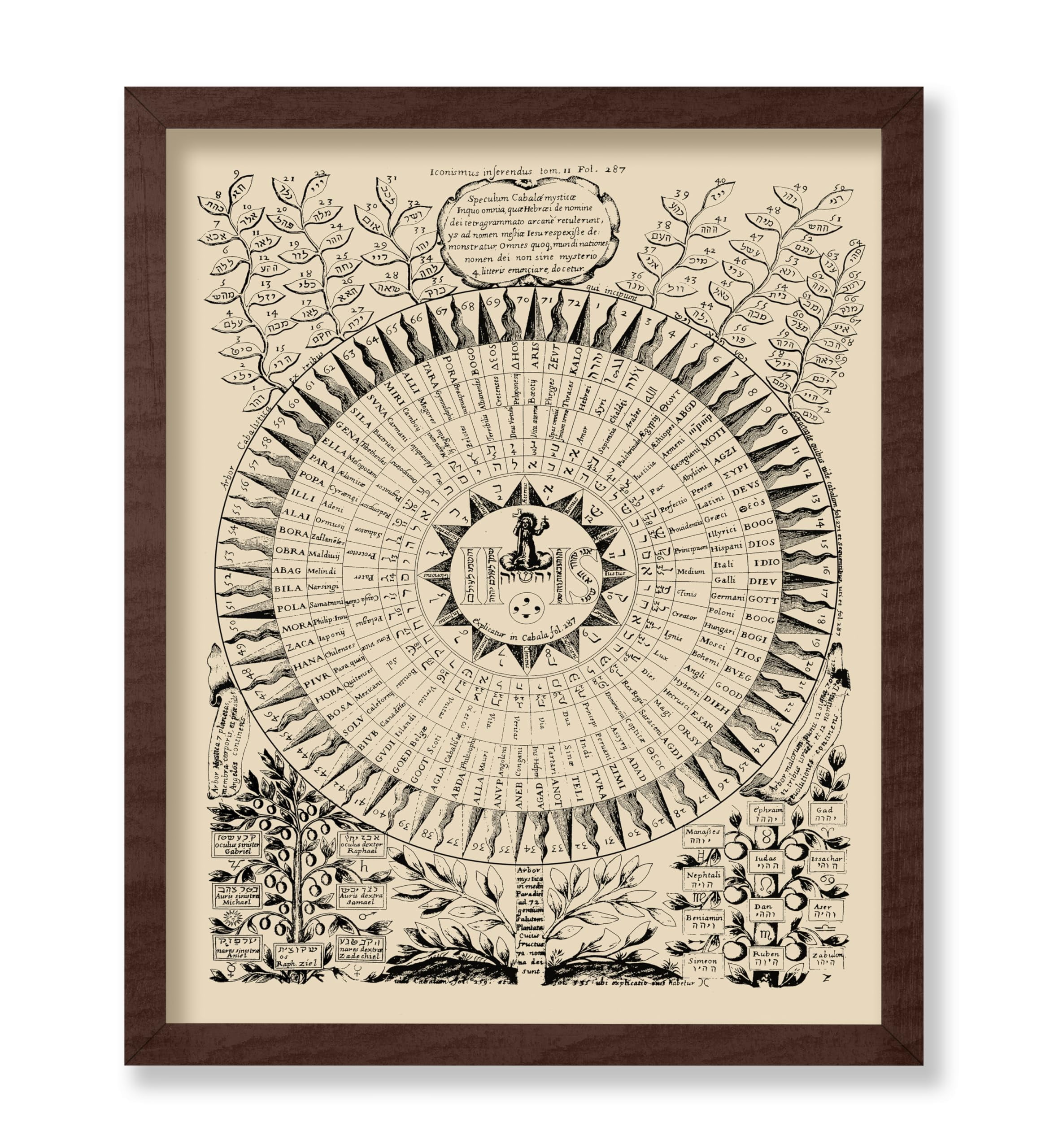 Poster Master Classic Religious Poster - Vintage Spiritual Print - Gift ...