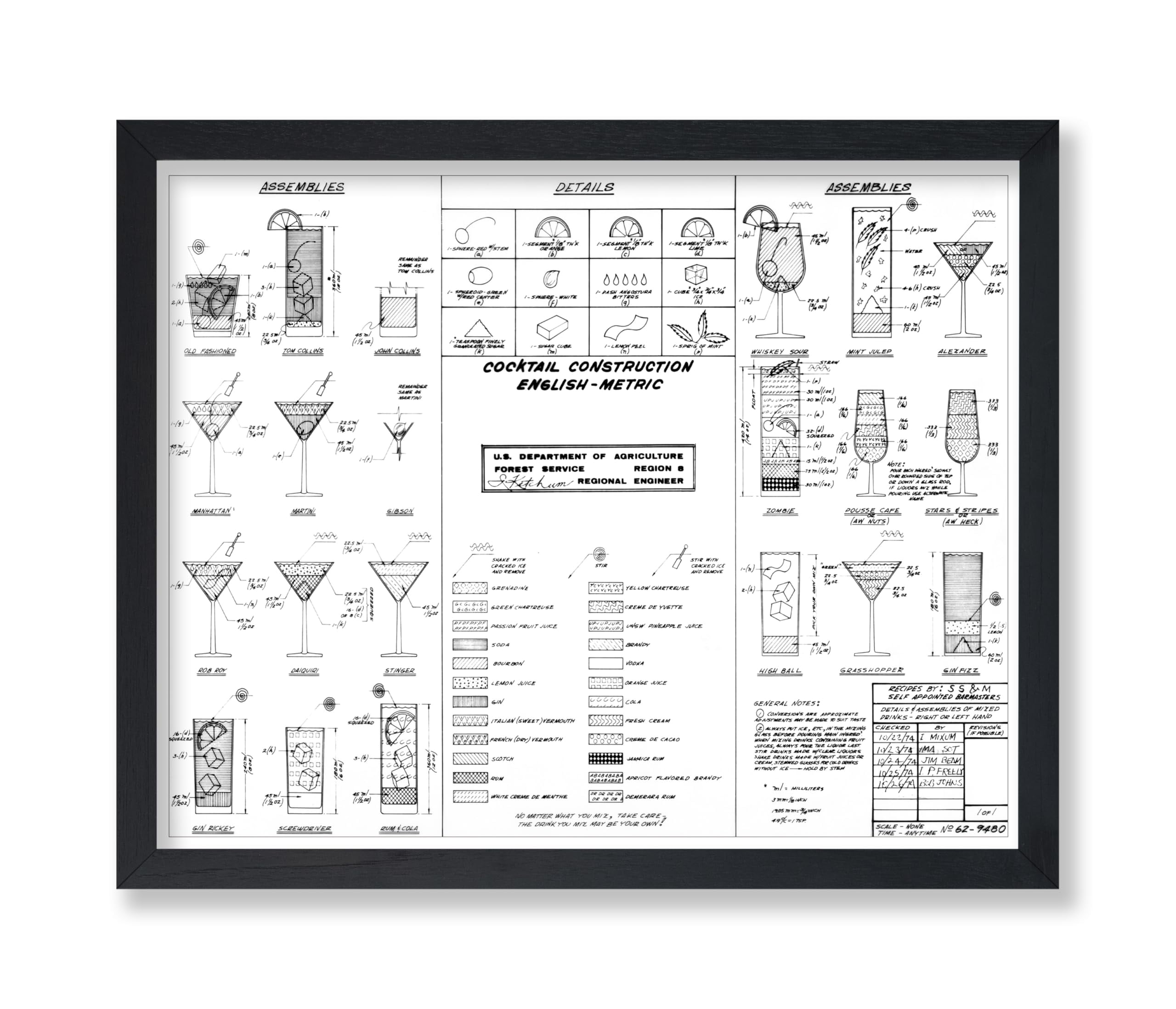 Poster Master Cocktail Construction Chart Poster - Retro Cocktail Print ...