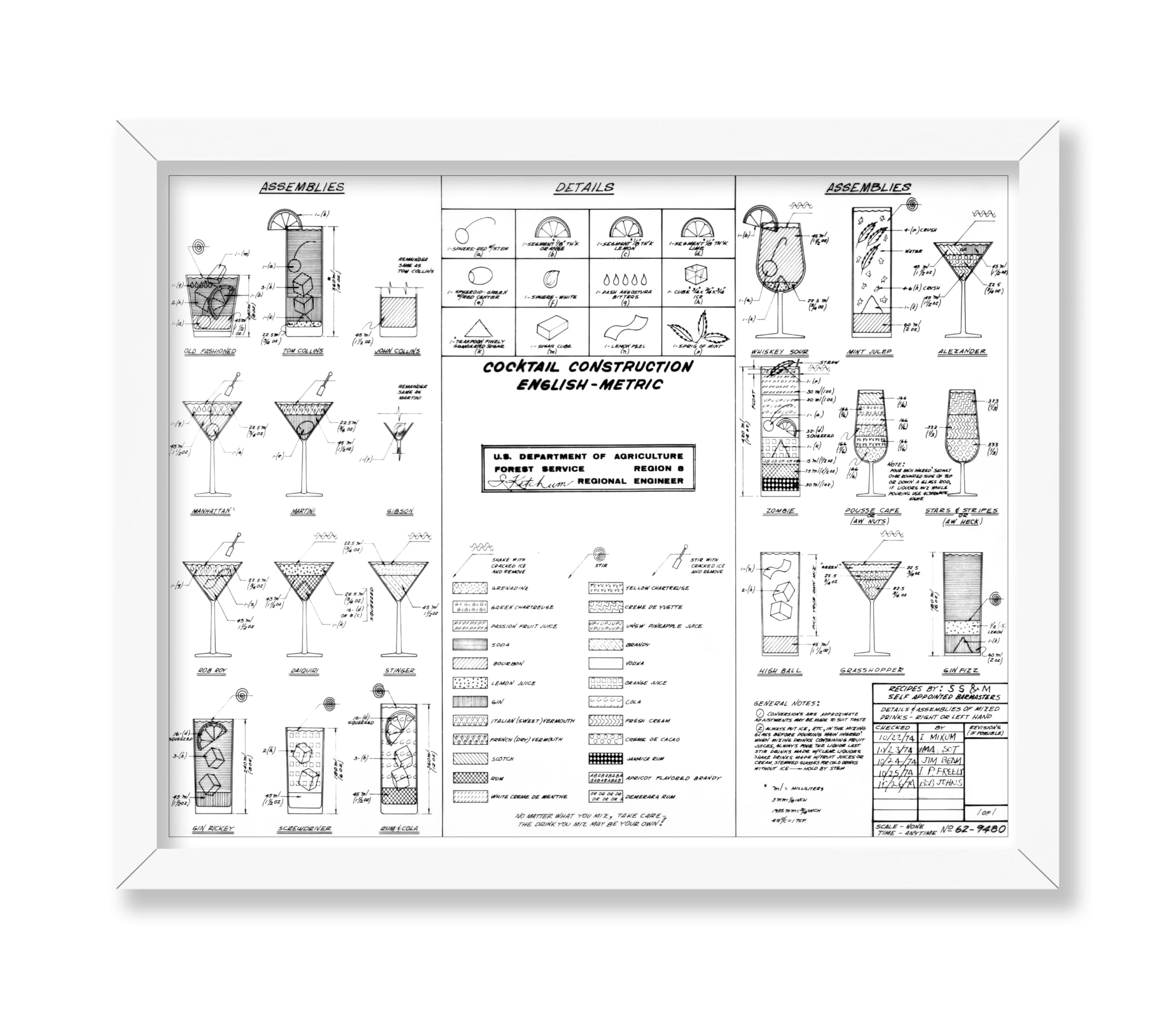 Poster Master Cocktail Construction Chart Poster - Retro Cocktail Print ...