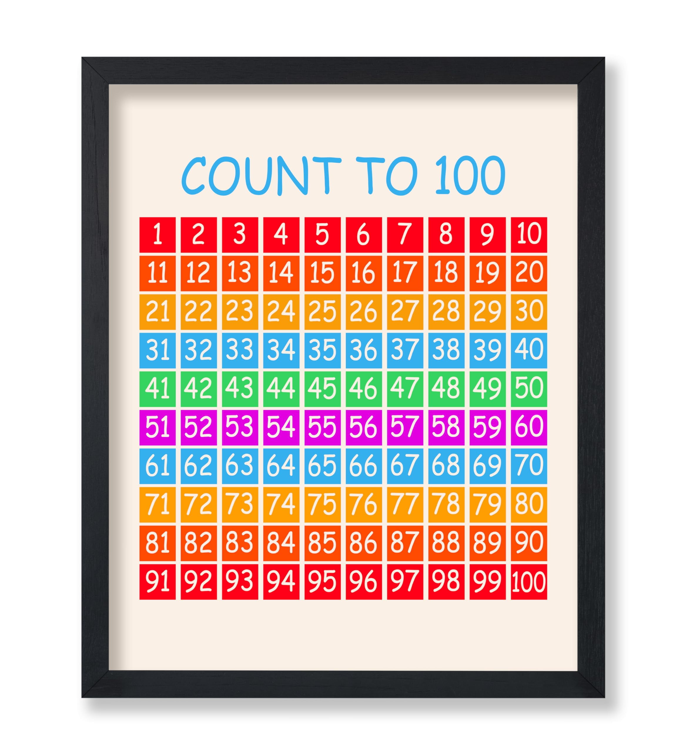 Poster Master Count to 100 Poster - Educational Print - Learning ...