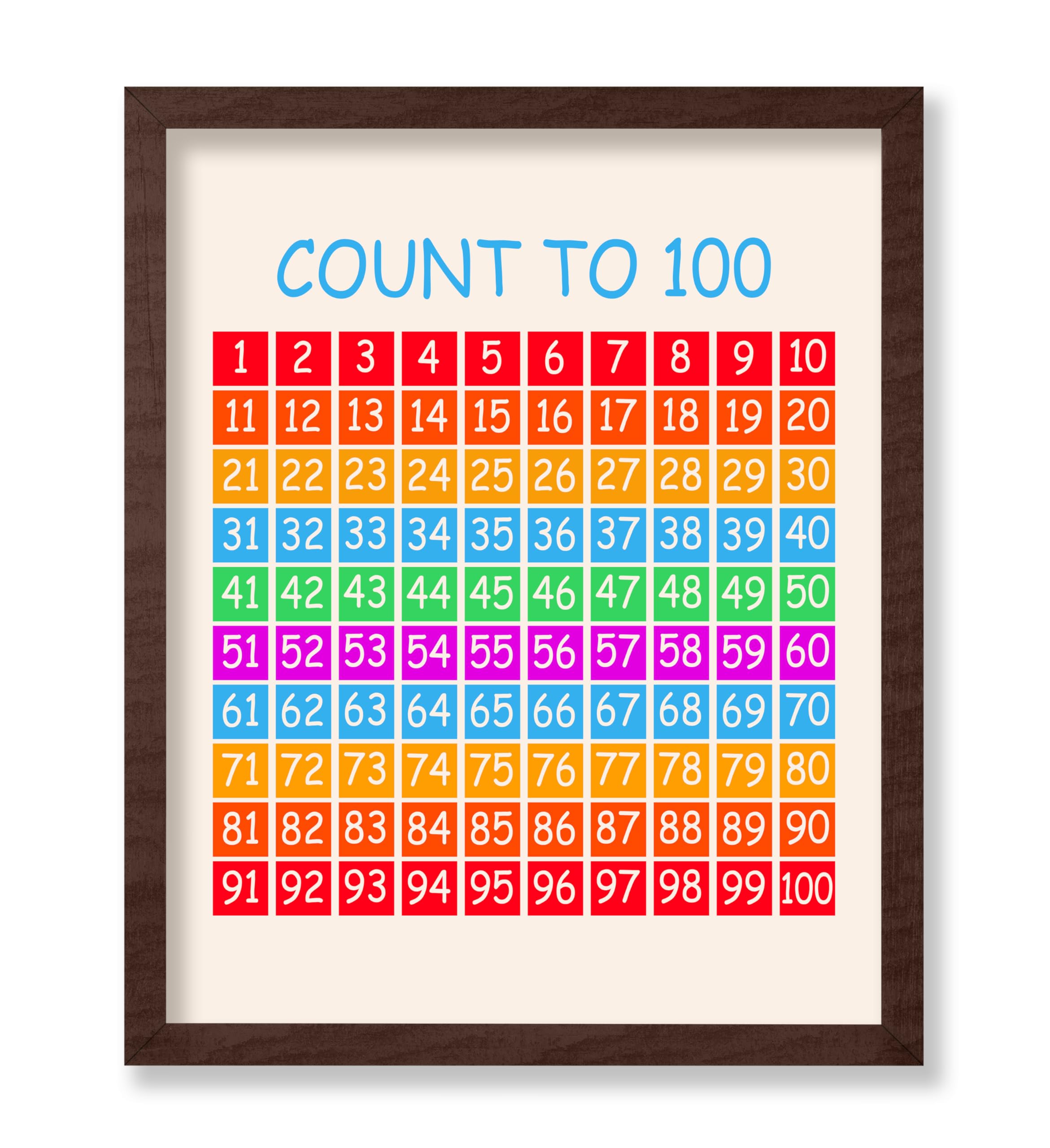 Poster Master Count to 100 Poster - Educational Print - Learning ...