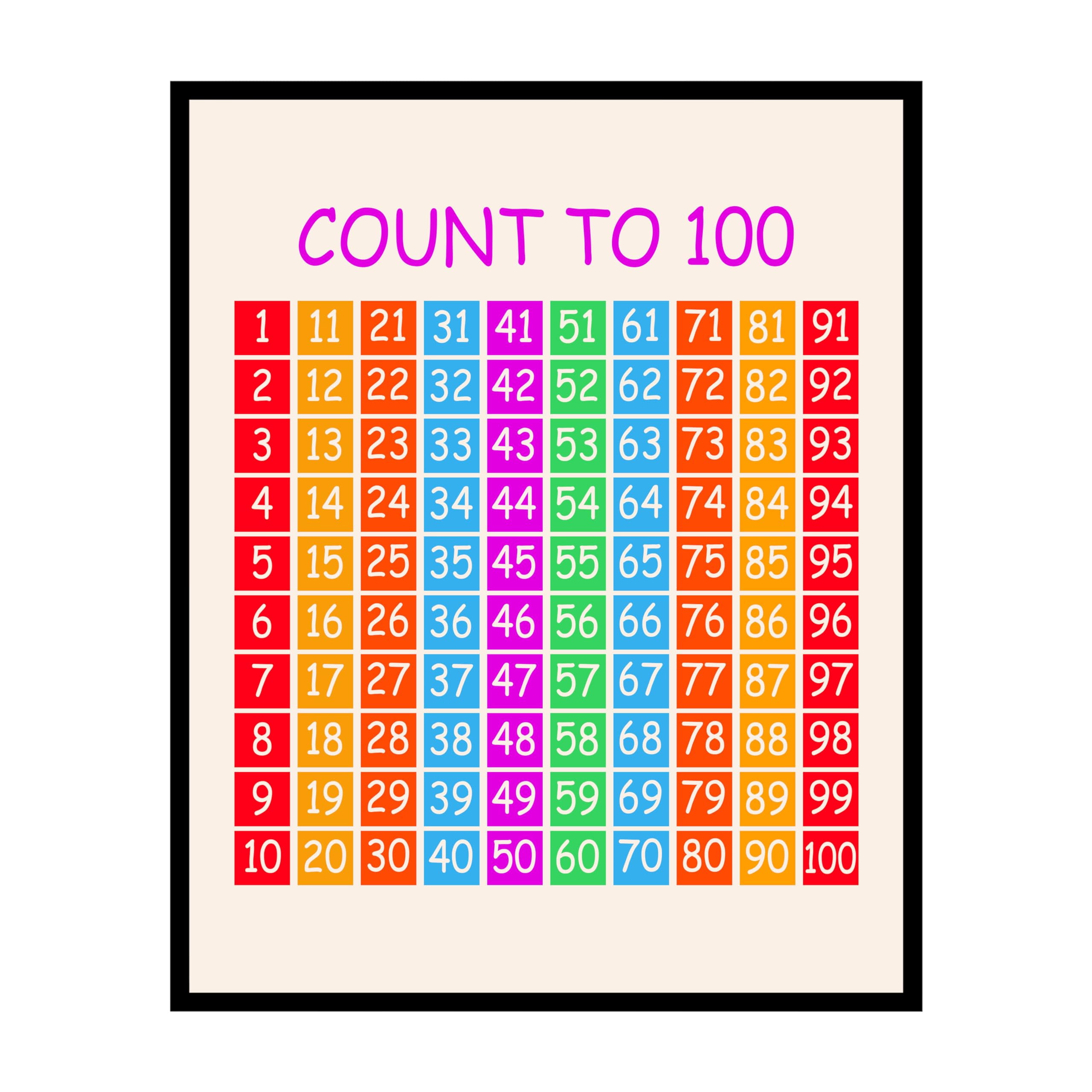 Poster Master Count to 100 Poster - Numbers Print - Learning Materials ...