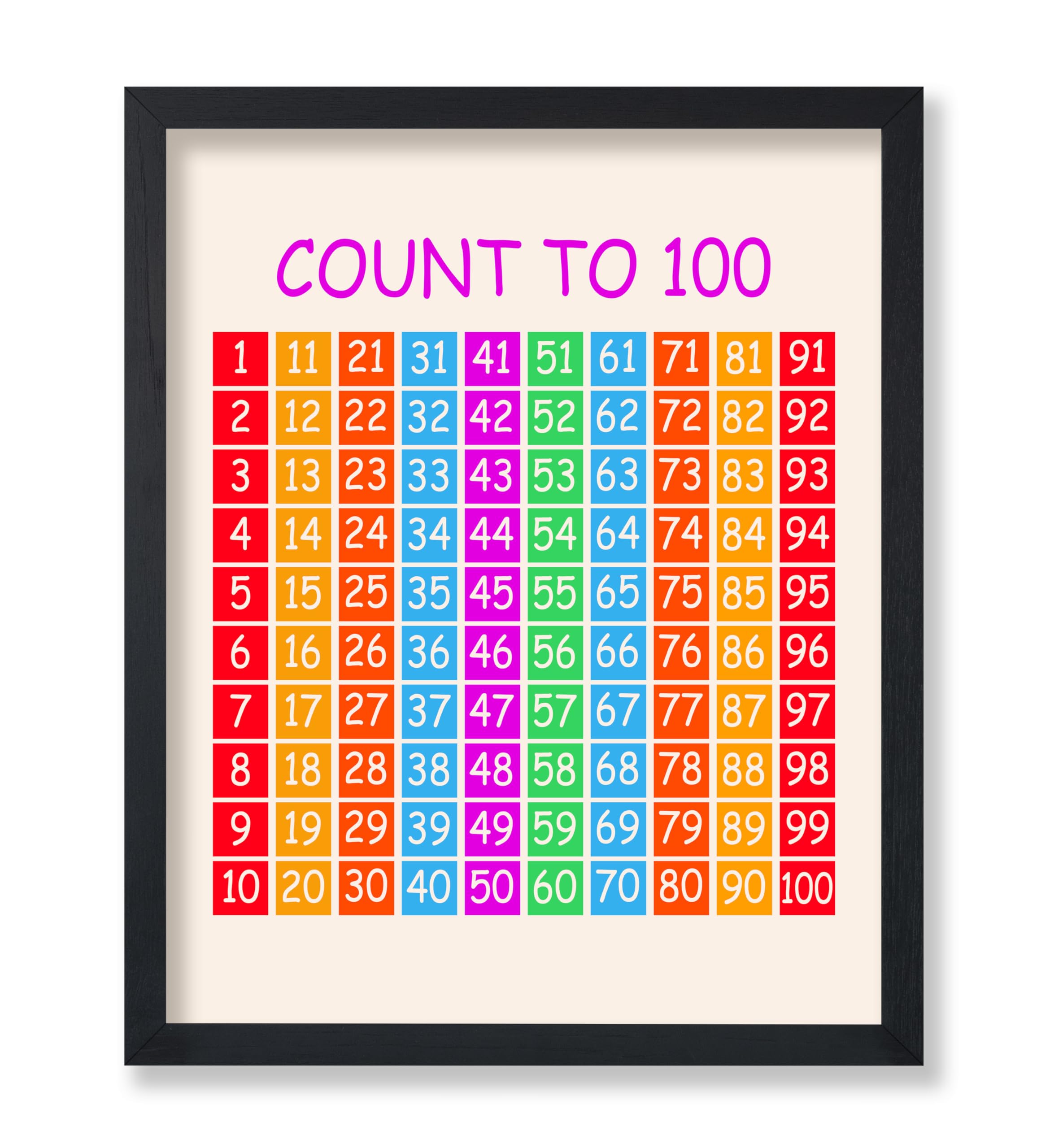 Poster Master Count to 100 Poster - Numbers Print - Learning Materials ...