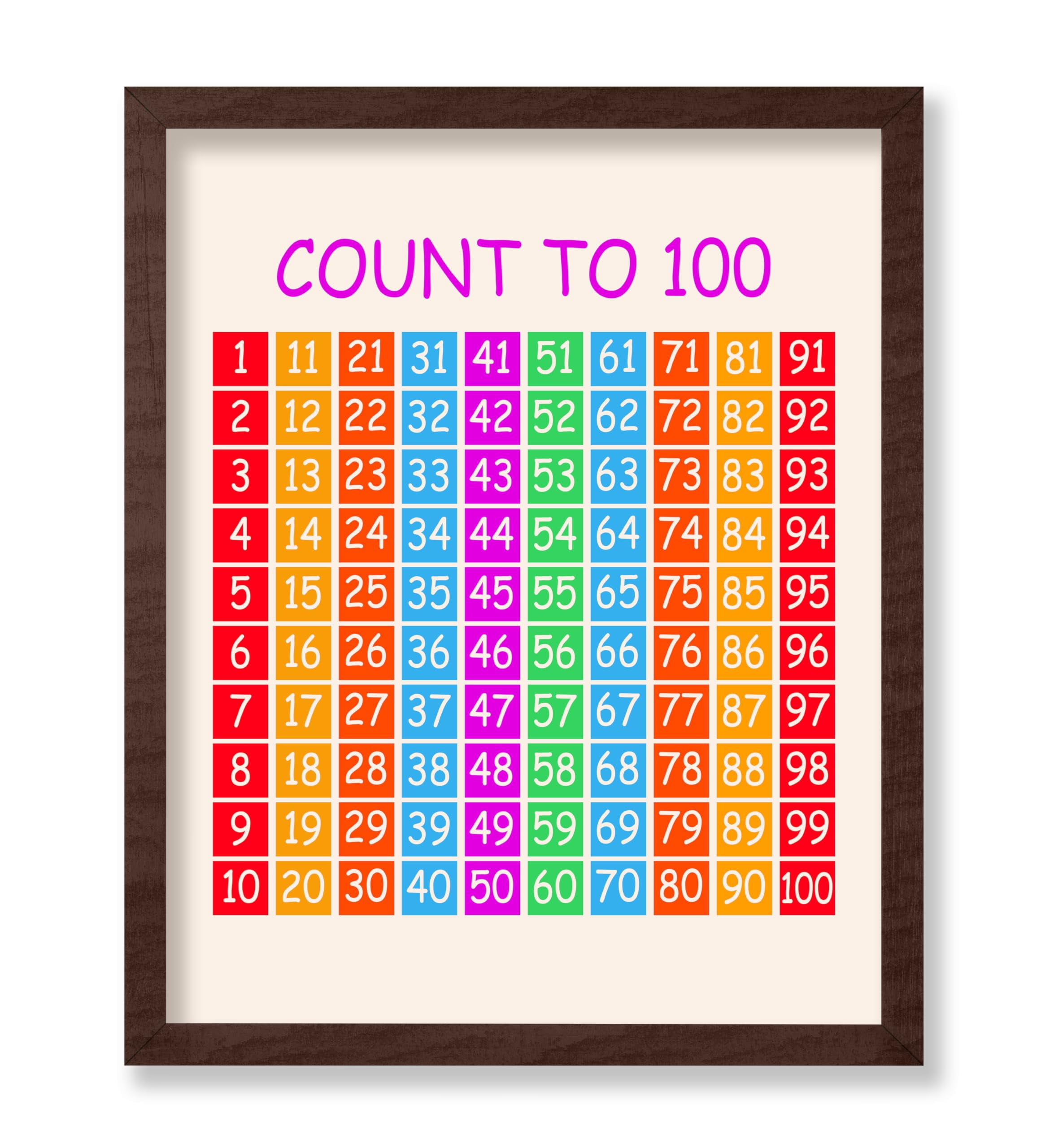Poster Master Count to 100 Poster - Numbers Print - Learning Materials ...