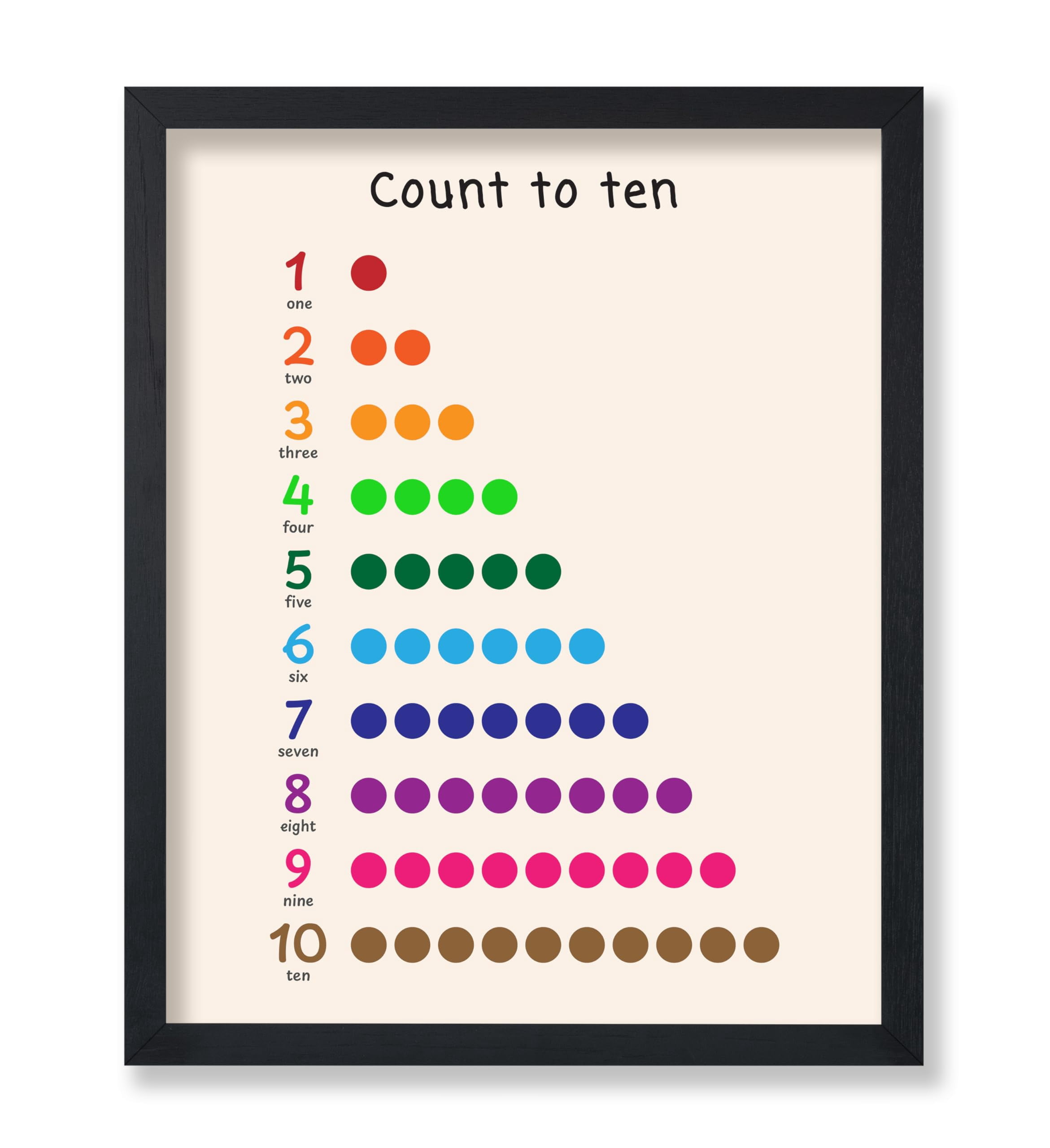 Poster Master Count To 10 Poster - Numbers Print - Learning Materials ...