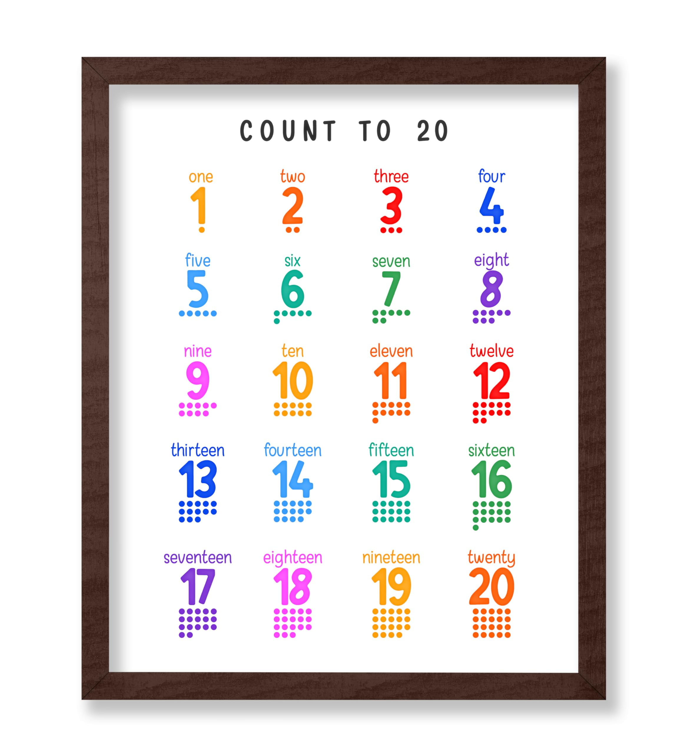 Poster Master Count To 20 Poster - Numbers Print - Nursery Art ...